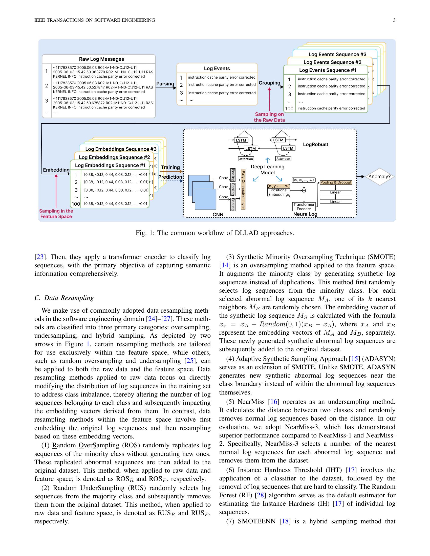 On the Influence of Data Resampling for Deep Learning-Based Log Anomaly ...