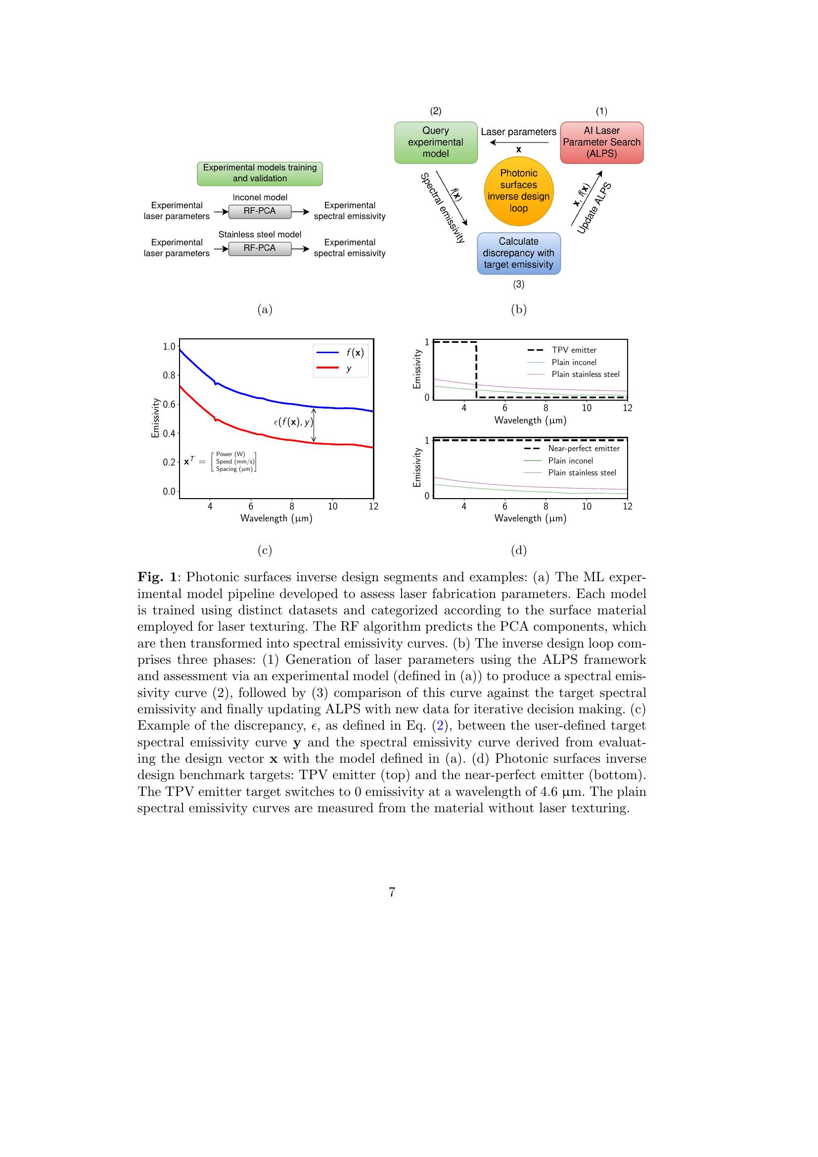 AI Driven Laser Parameter Search: Inverse Design of Photonic Surfaces ...