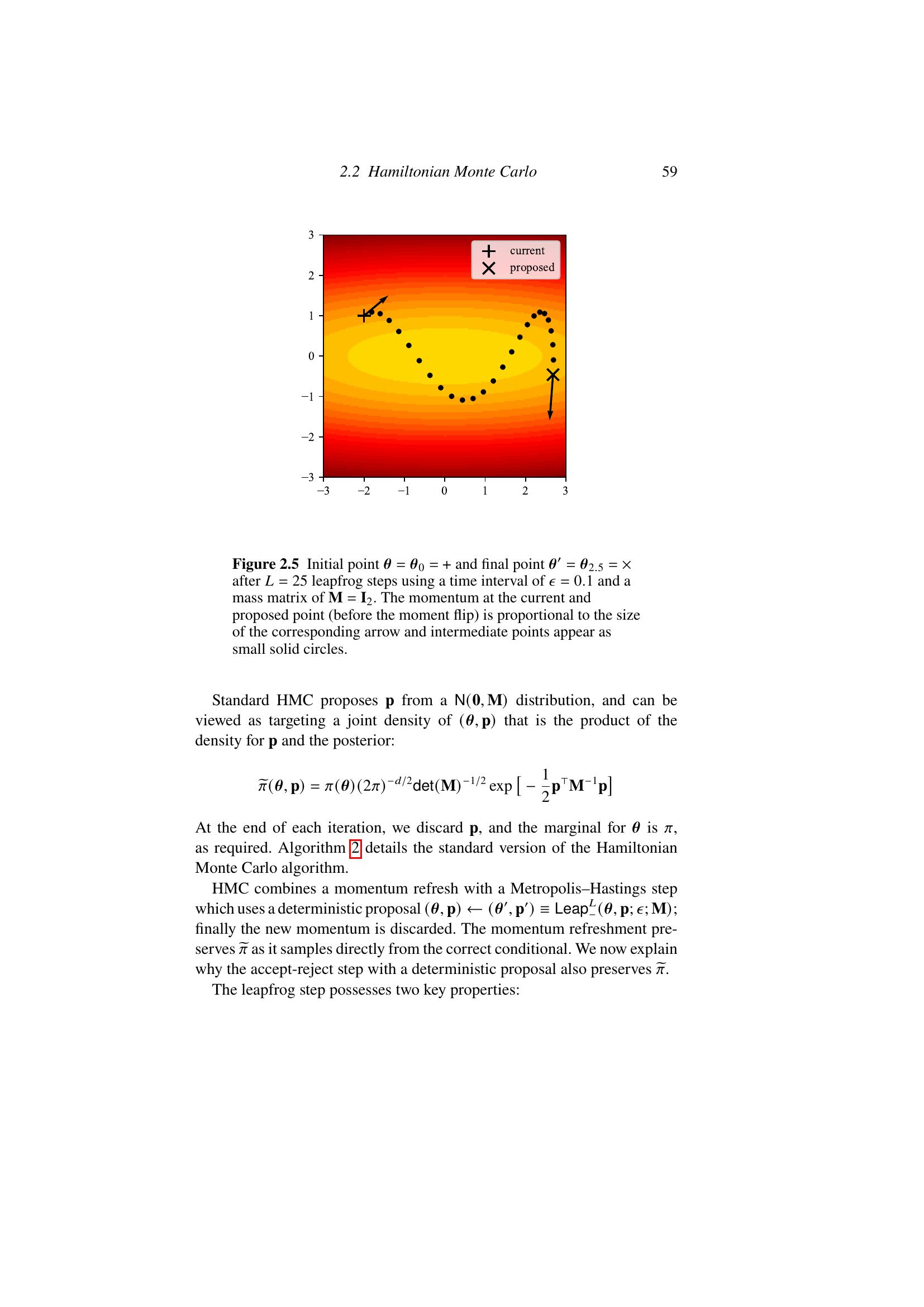 Scalable Monte Carlo for Bayesian Learning - 智源社区论文