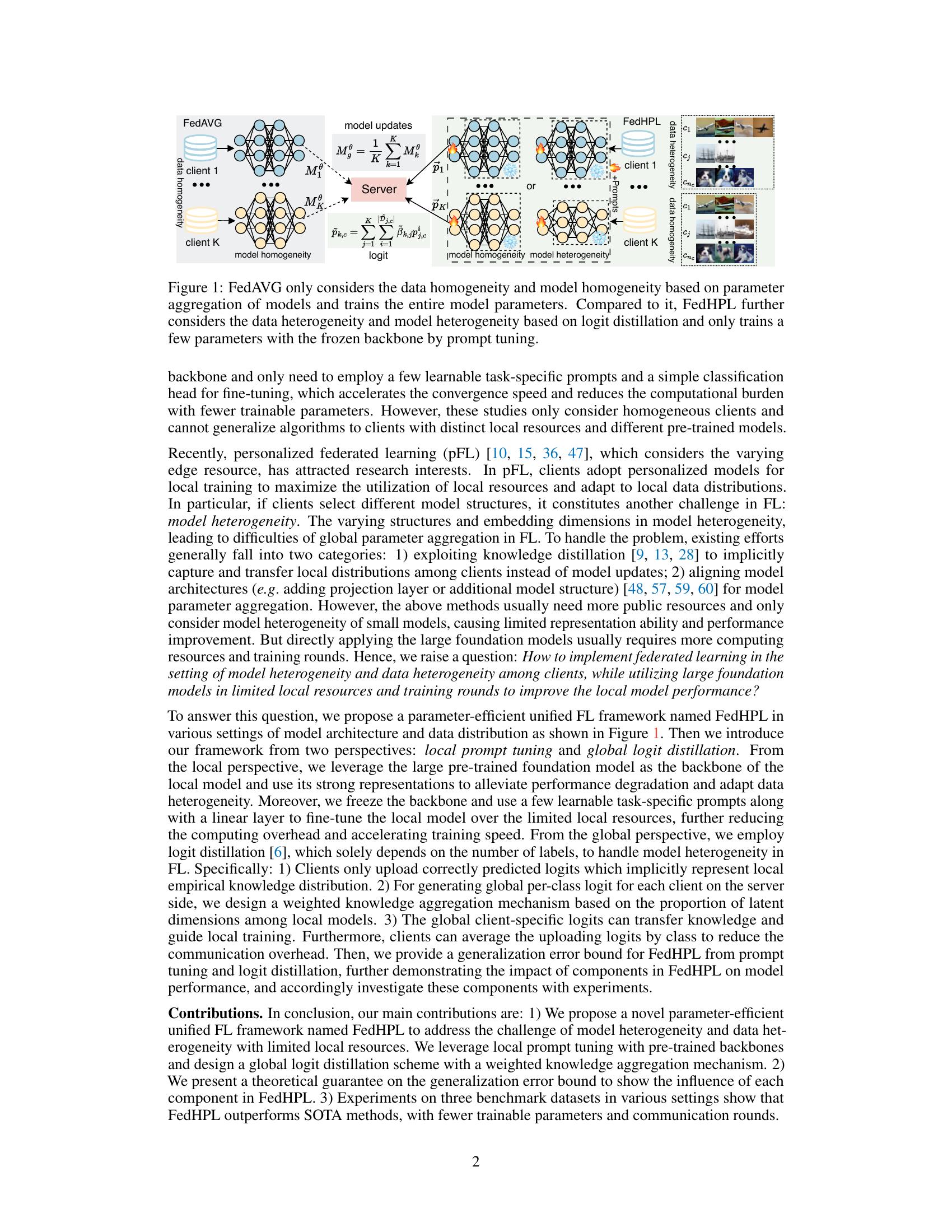 FedHPL: Efficient Heterogeneous Federated Learning with Prompt Tuning ...