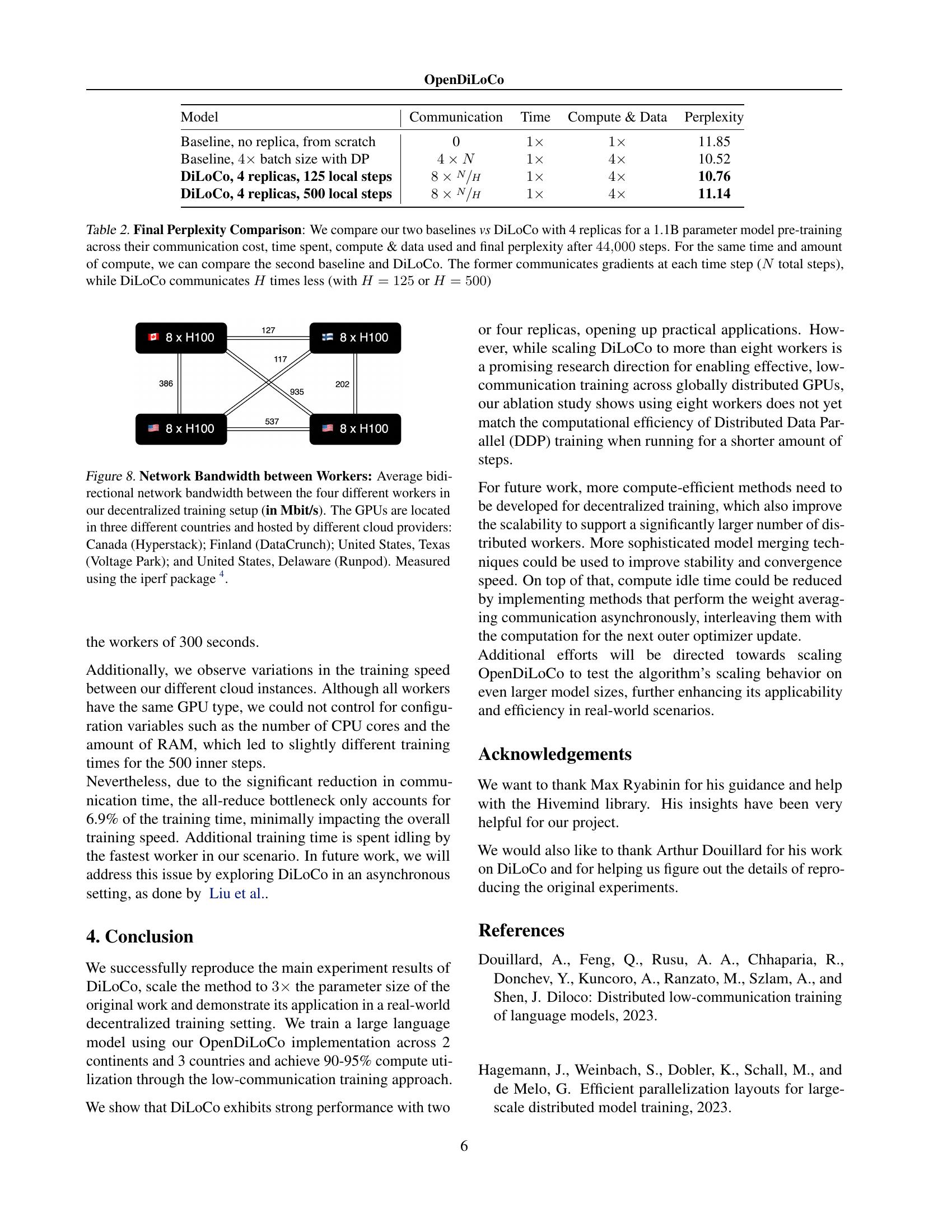 OpenDiLoCo: An Open-Source Framework for Globally Distributed Low ...