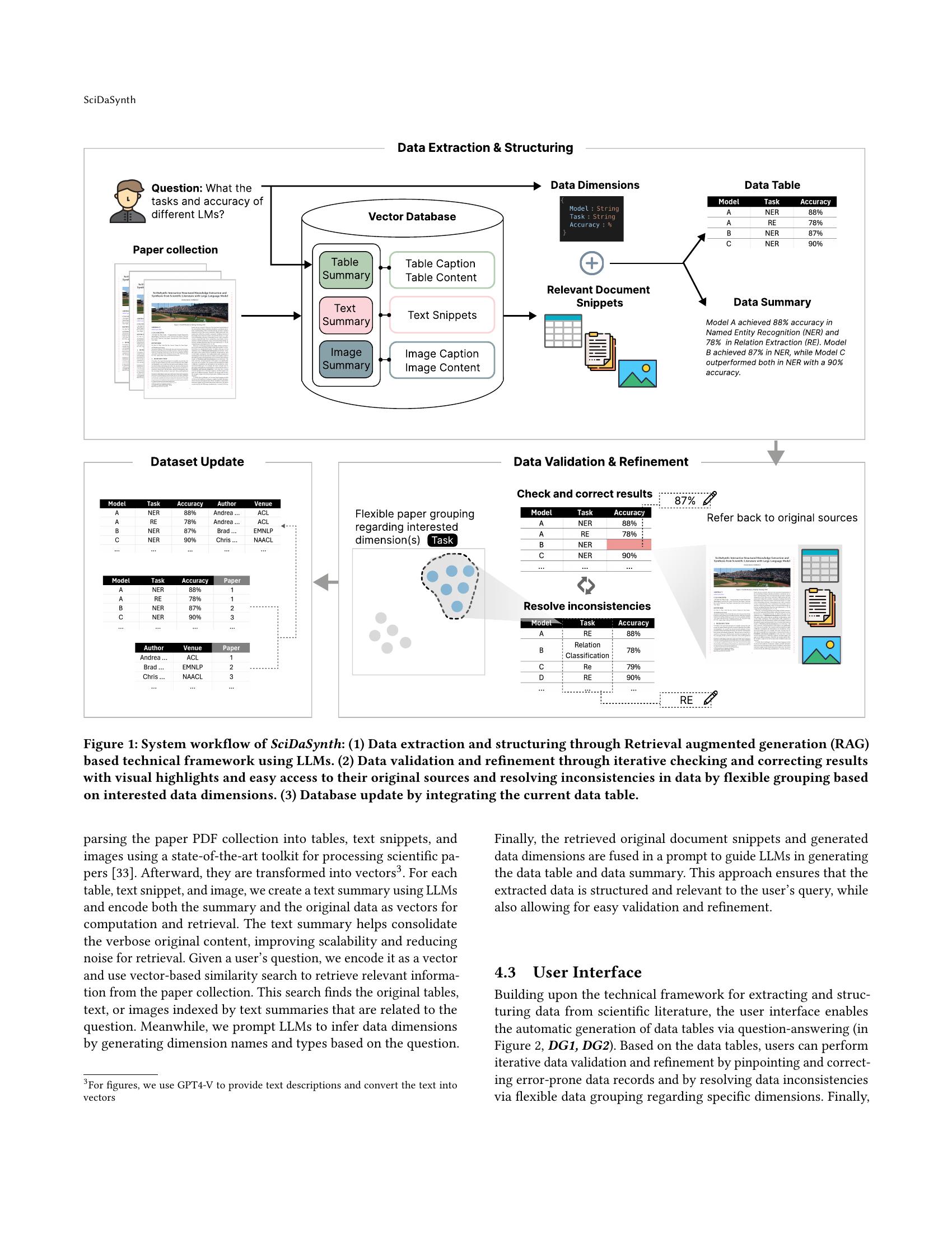 SciDaSynth: Interactive Structured Knowledge Extraction and Synthesis from Scientific Literature ...