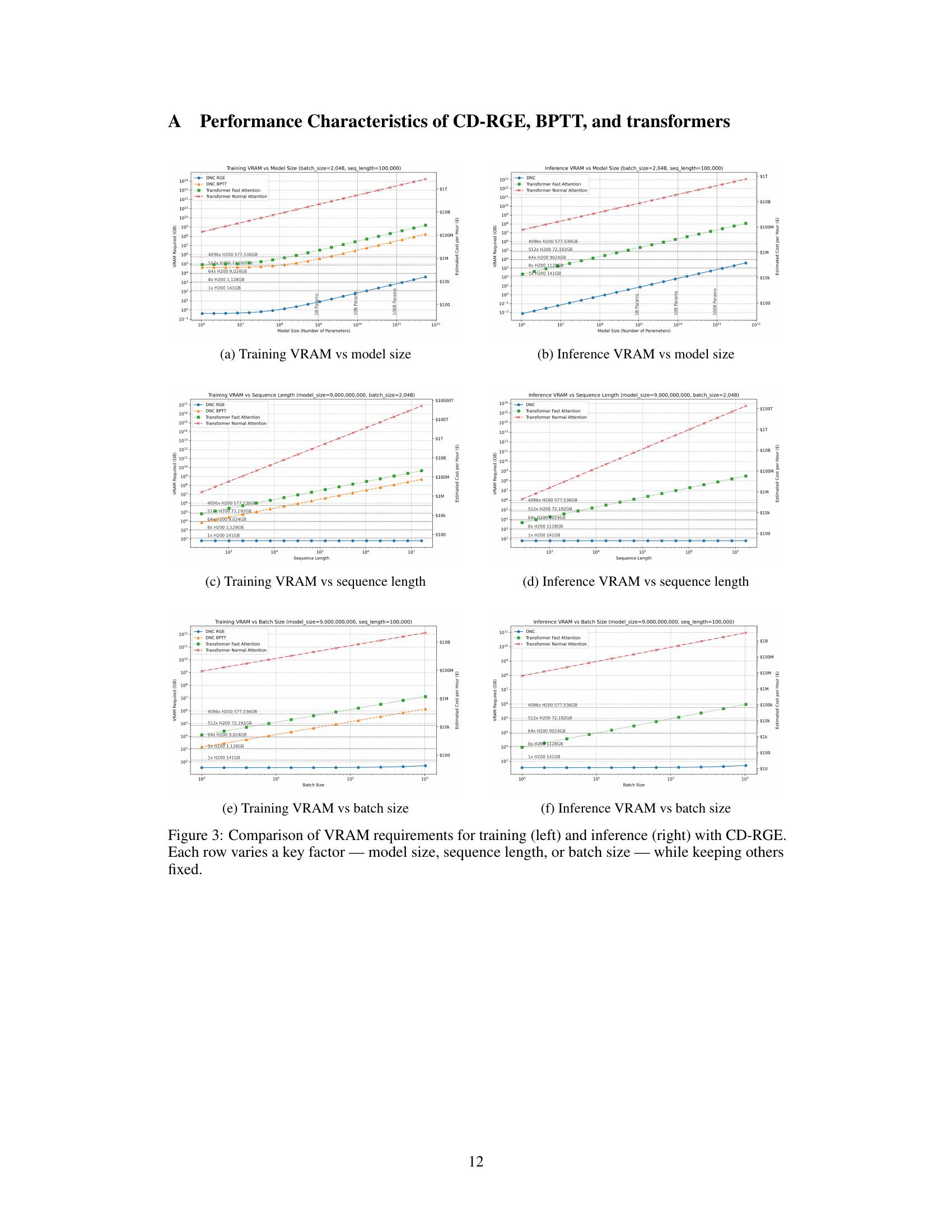 Scaling Recurrent Neural Networks to a Billion Parameters with Zero-Order Optimization - 智源社区论文