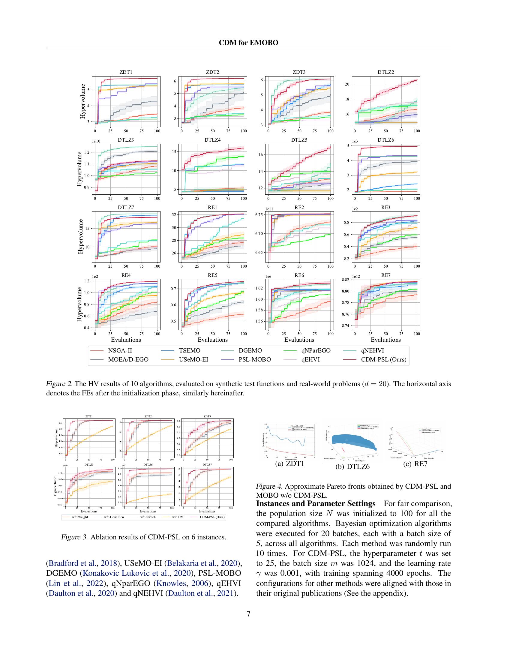 Expensive Multi-Objective Bayesian Optimization Based on Diffusion Models - 智源社区论文