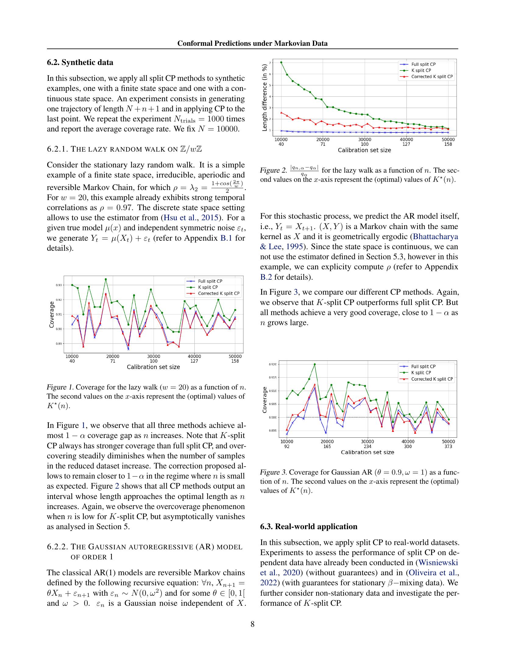 Conformal Predictions under Markovian Data - 智源社区论文