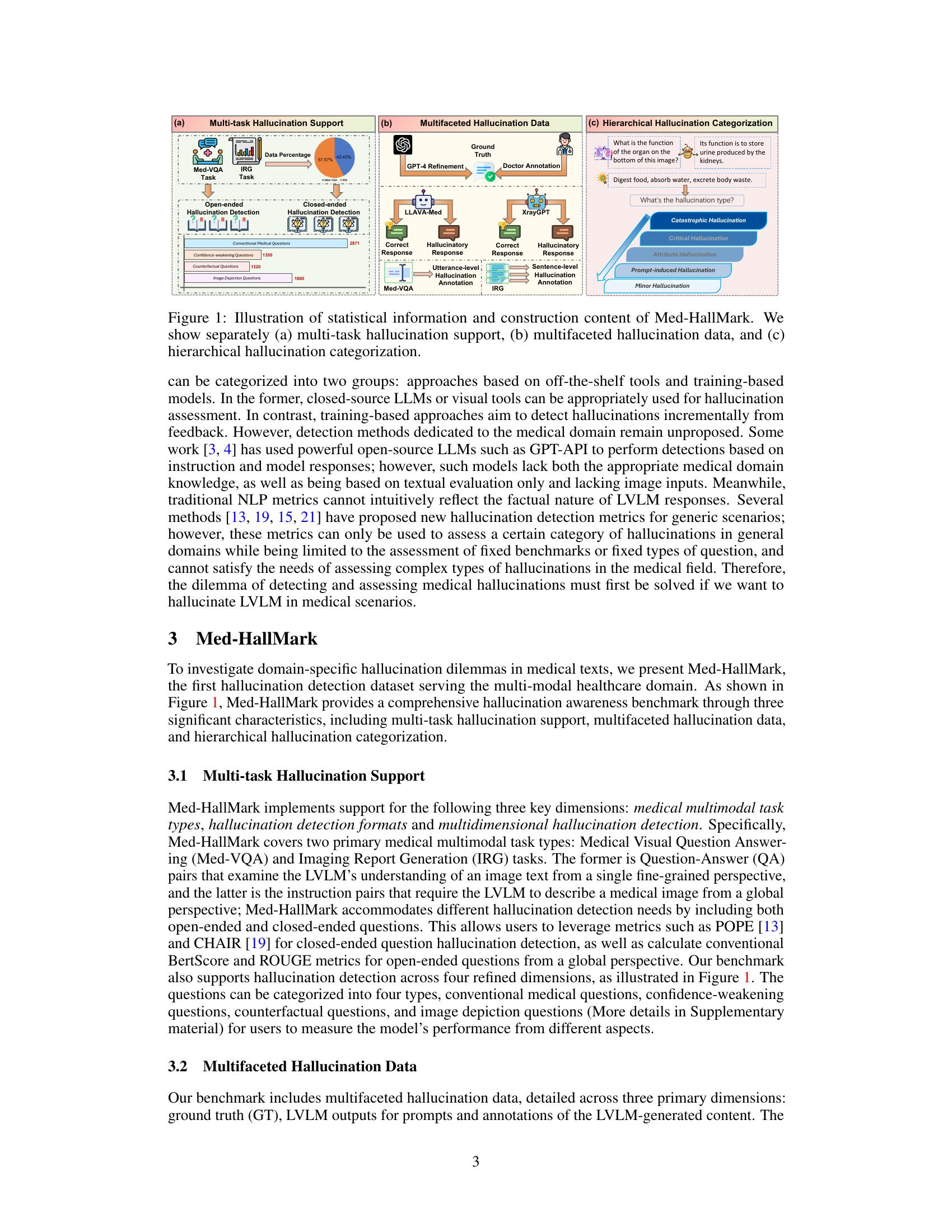 Detecting and Evaluating Medical Hallucinations in Large Vision Language Models - 智源社区论文