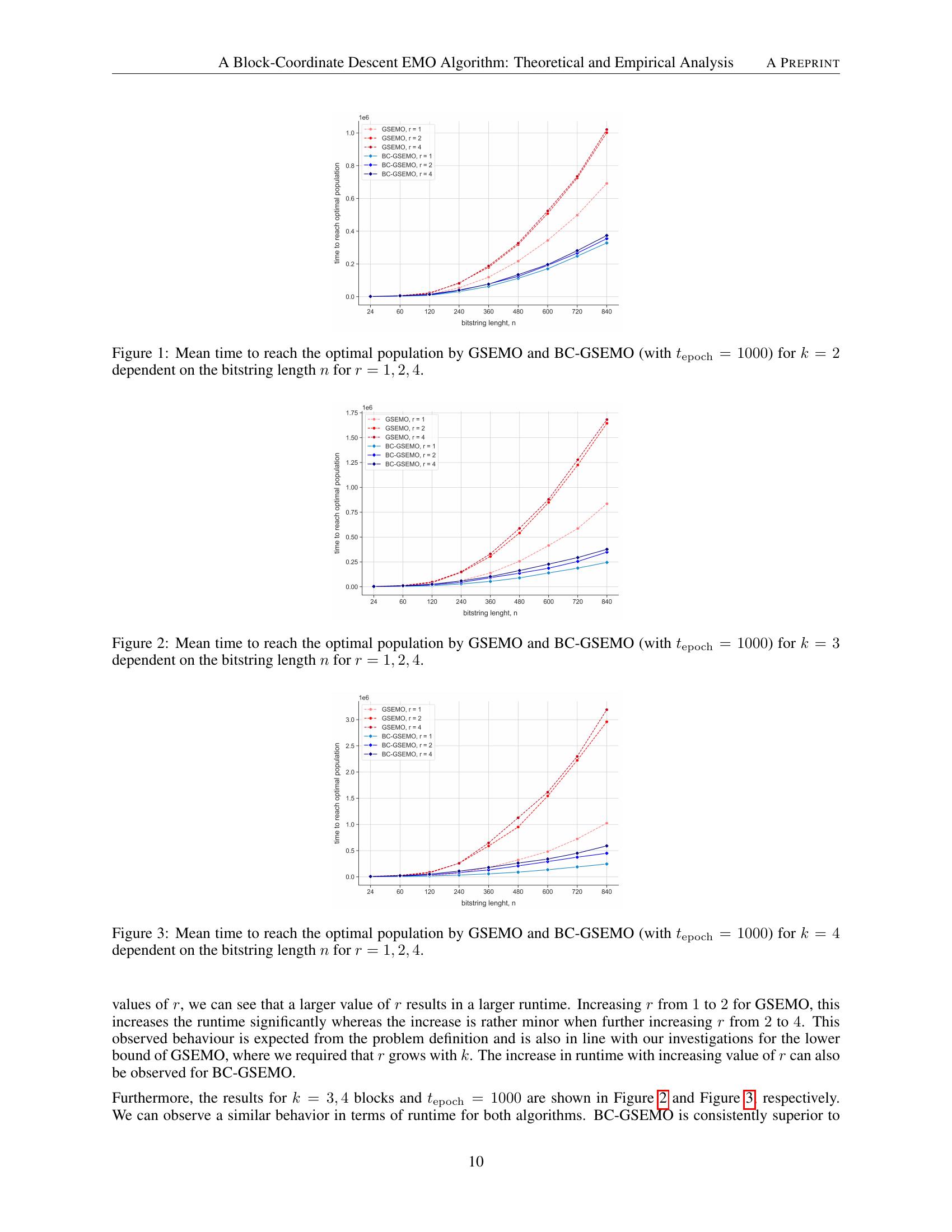 A Block Coordinate Descent Emo Algorithm Theoretical And Empirical Analysis 智源社区论文