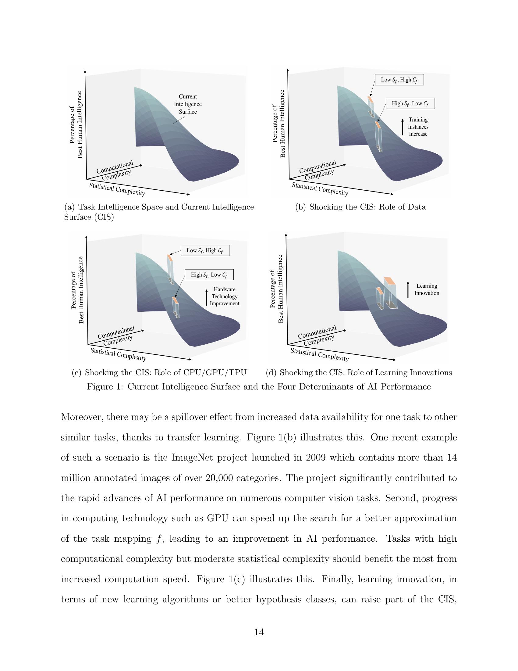 AI and Jobs: Has the Inflection Point Arrived? Evidence from an Online ...