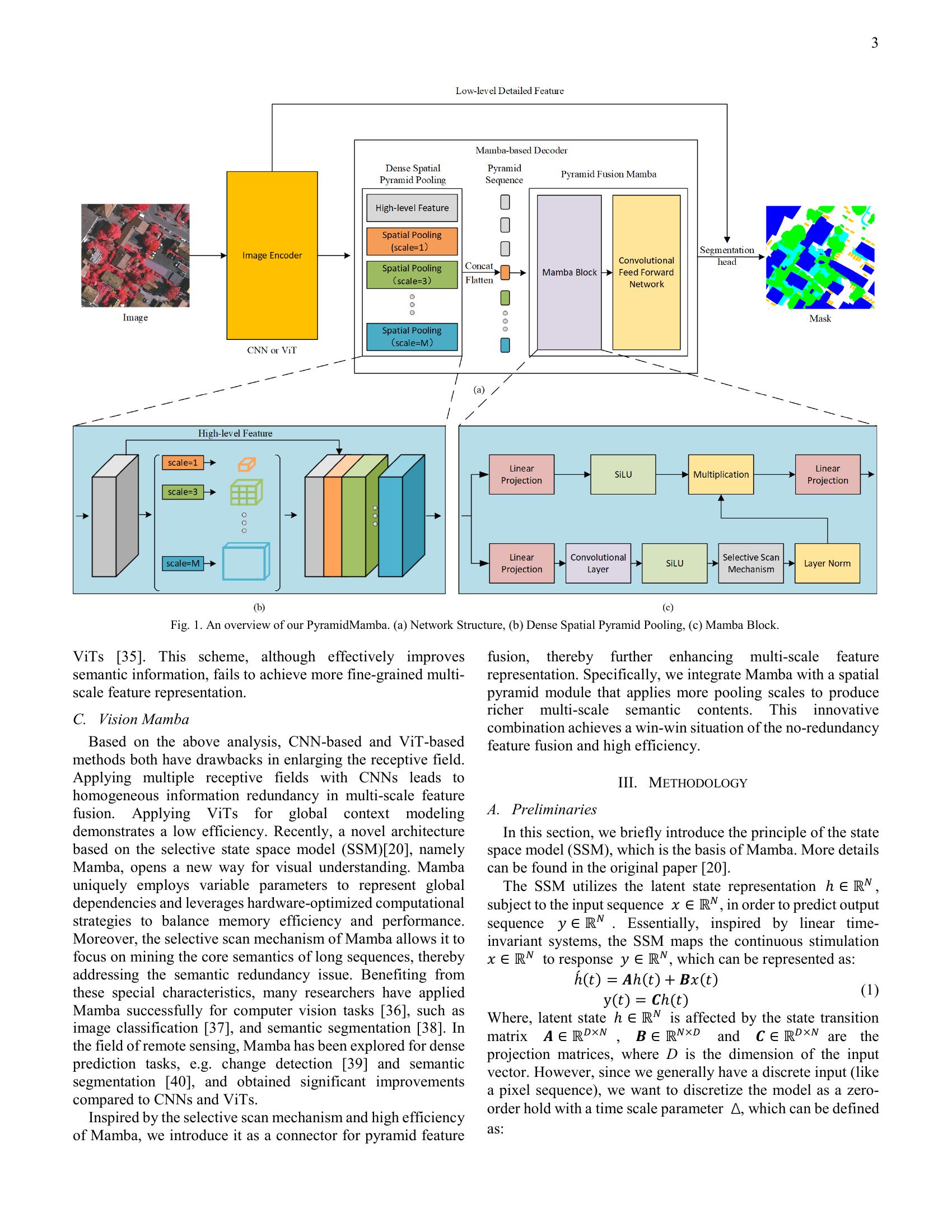 PyramidMamba: Rethinking Pyramid Feature Fusion with Selective Space State Model for Semantic ...