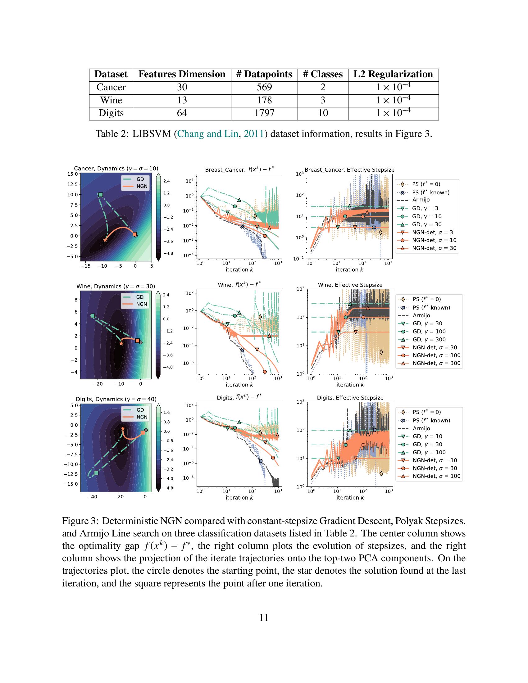 An Adaptive Stochastic Gradient Method with Non-negative Gauss-Newton ...