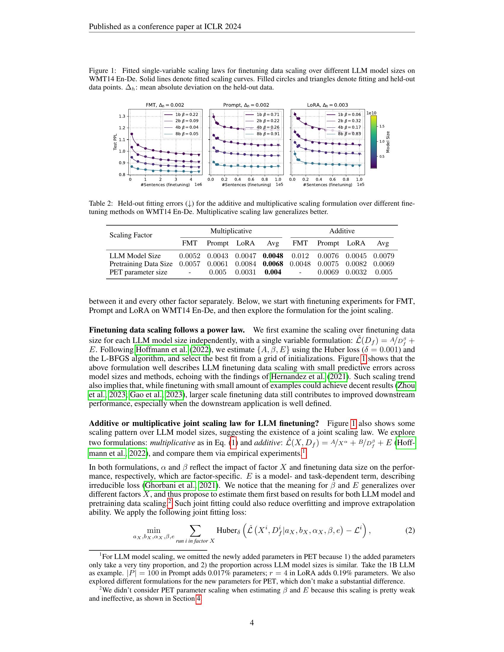 When Scaling Meets LLM Finetuning: The Effect of Data, Model and Finetuning Method - 智源社区论文