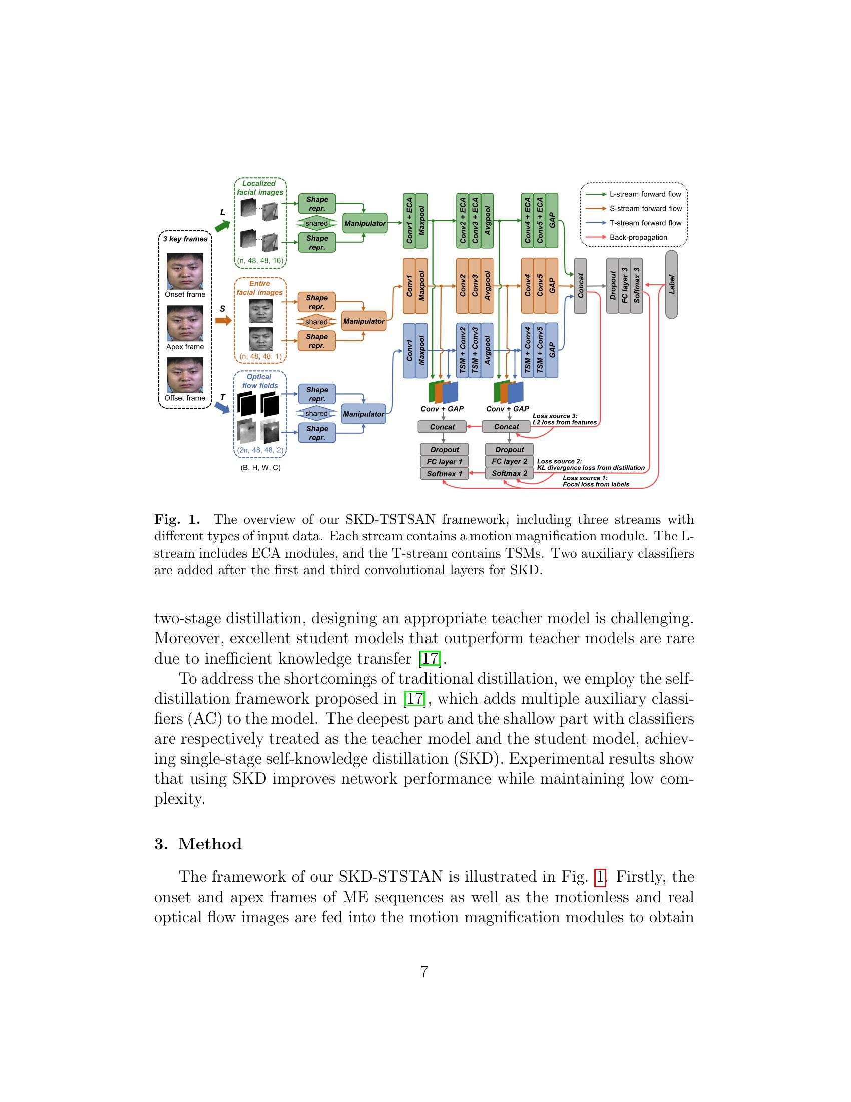 SKD-TSTSAN: Three-Stream Temporal-Shift Attention Network Based on Self ...