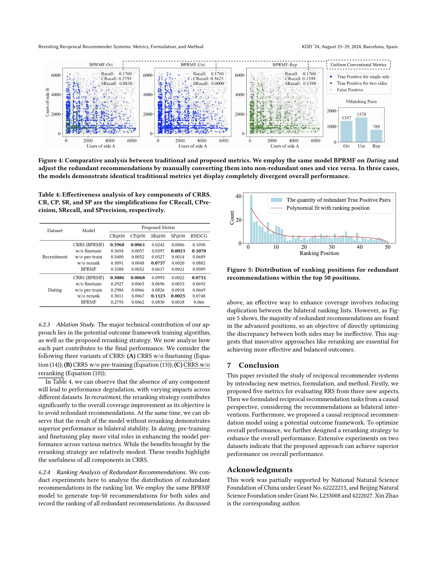 Revisiting Reciprocal Recommender Systems: Metrics, Formulation, and Method - 智源社区论文