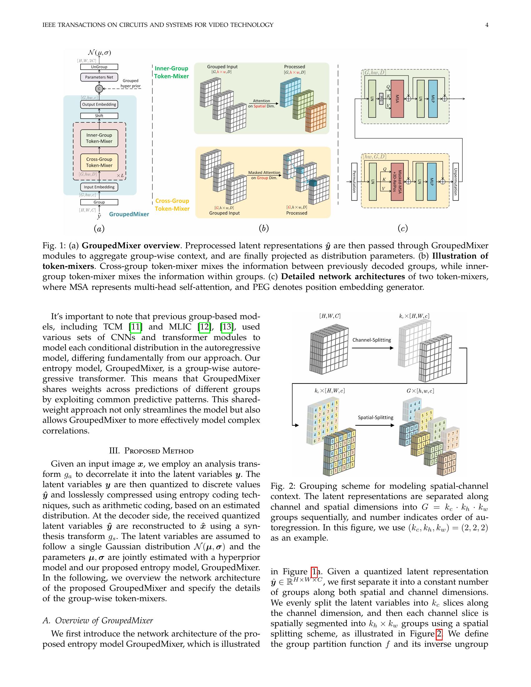 GroupedMixer: An Entropy Model with Group-wise Token-Mixers for Learned Image Compression - 智源社区论文