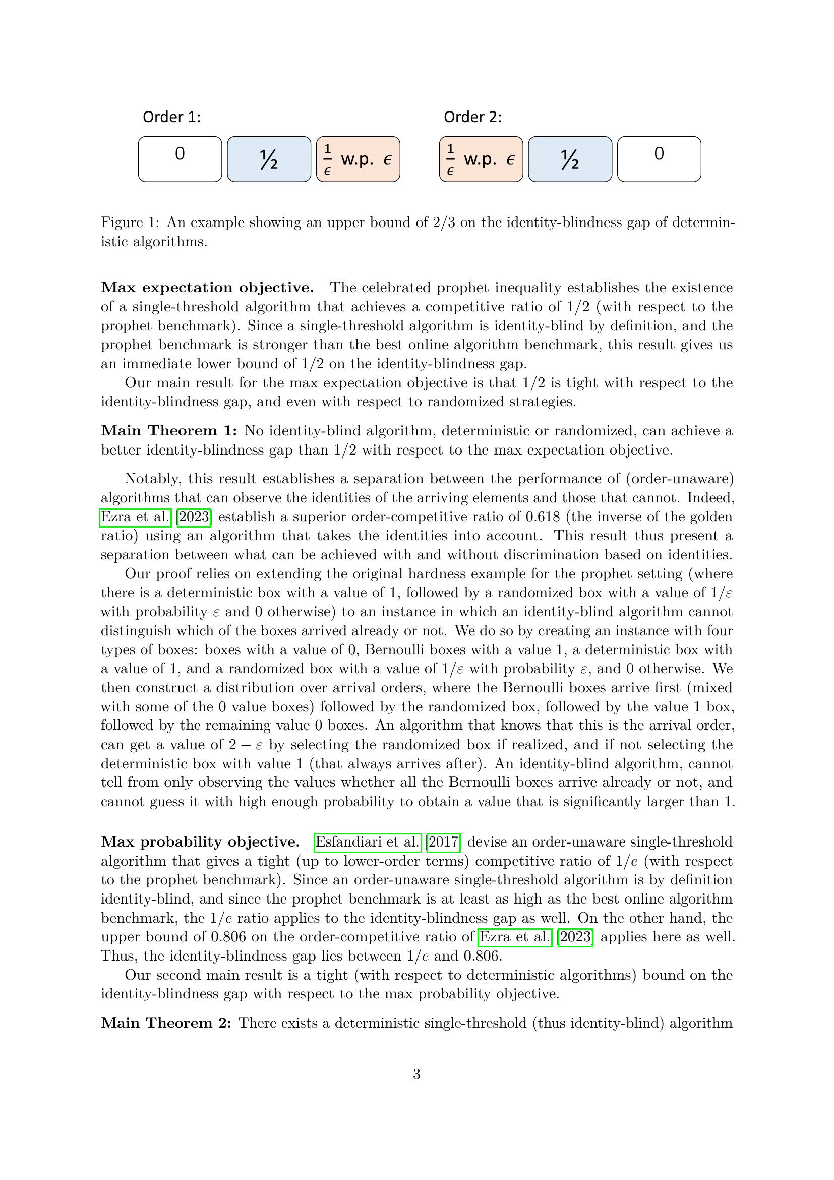 Choosing Behind The Veil Tight Bounds For Identity Blind Online Algorithms 智源社区论文