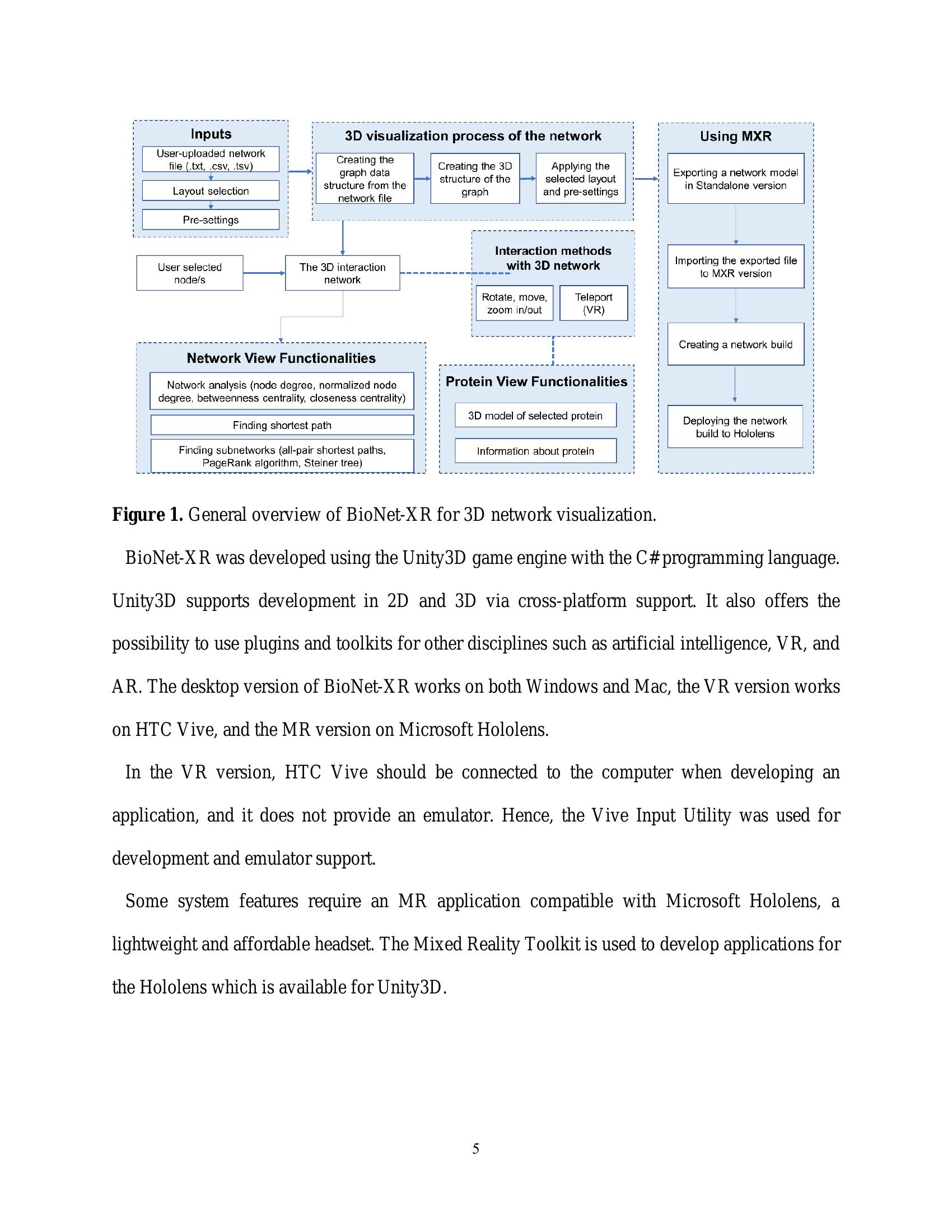 BioNet-XR: Biological Network Visualization Framework for Virtual Reality and Mixed Reality ...