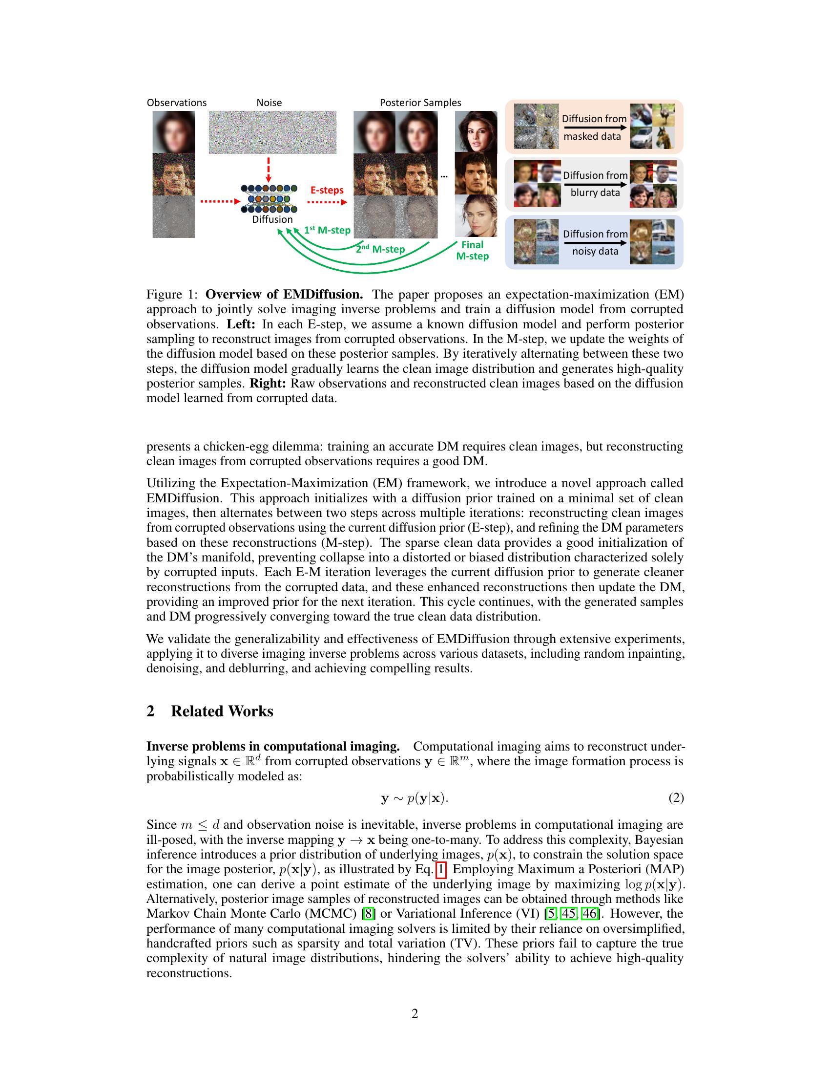 An Expectation-Maximization Algorithm for Training Clean Diffusion Models from Corrupted ...