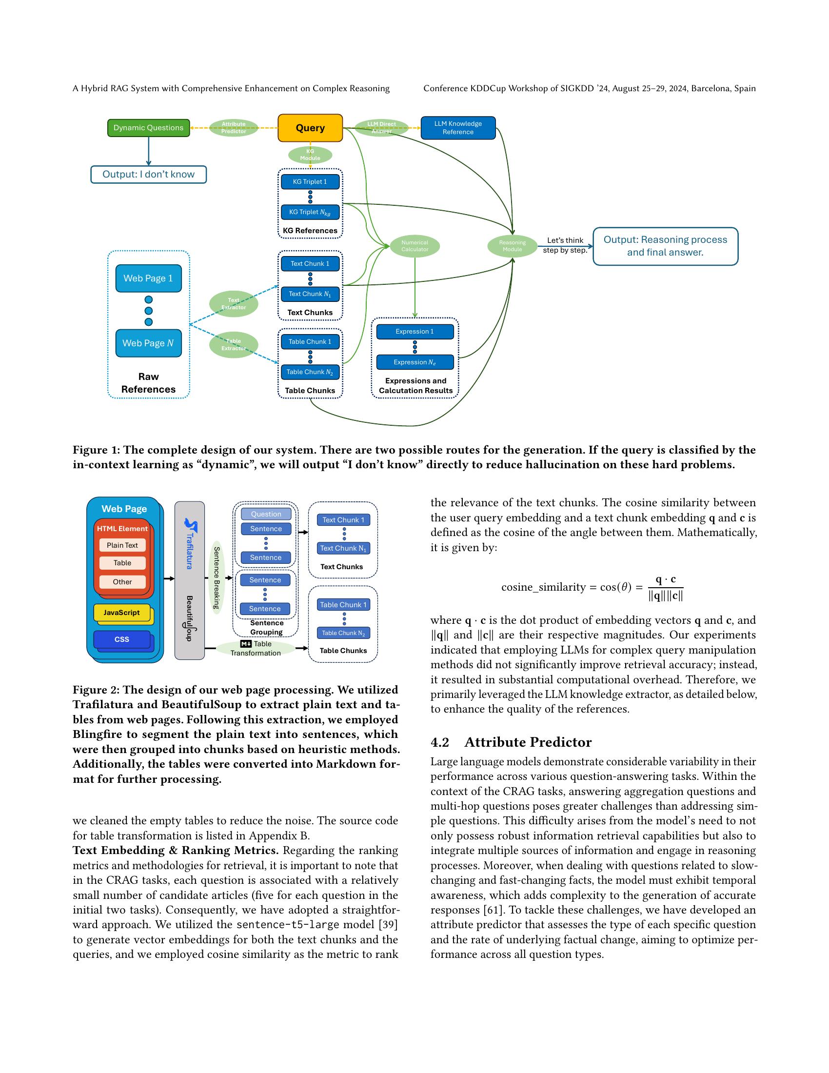 A Hybrid RAG System with Comprehensive Enhancement on Complex Reasoning ...