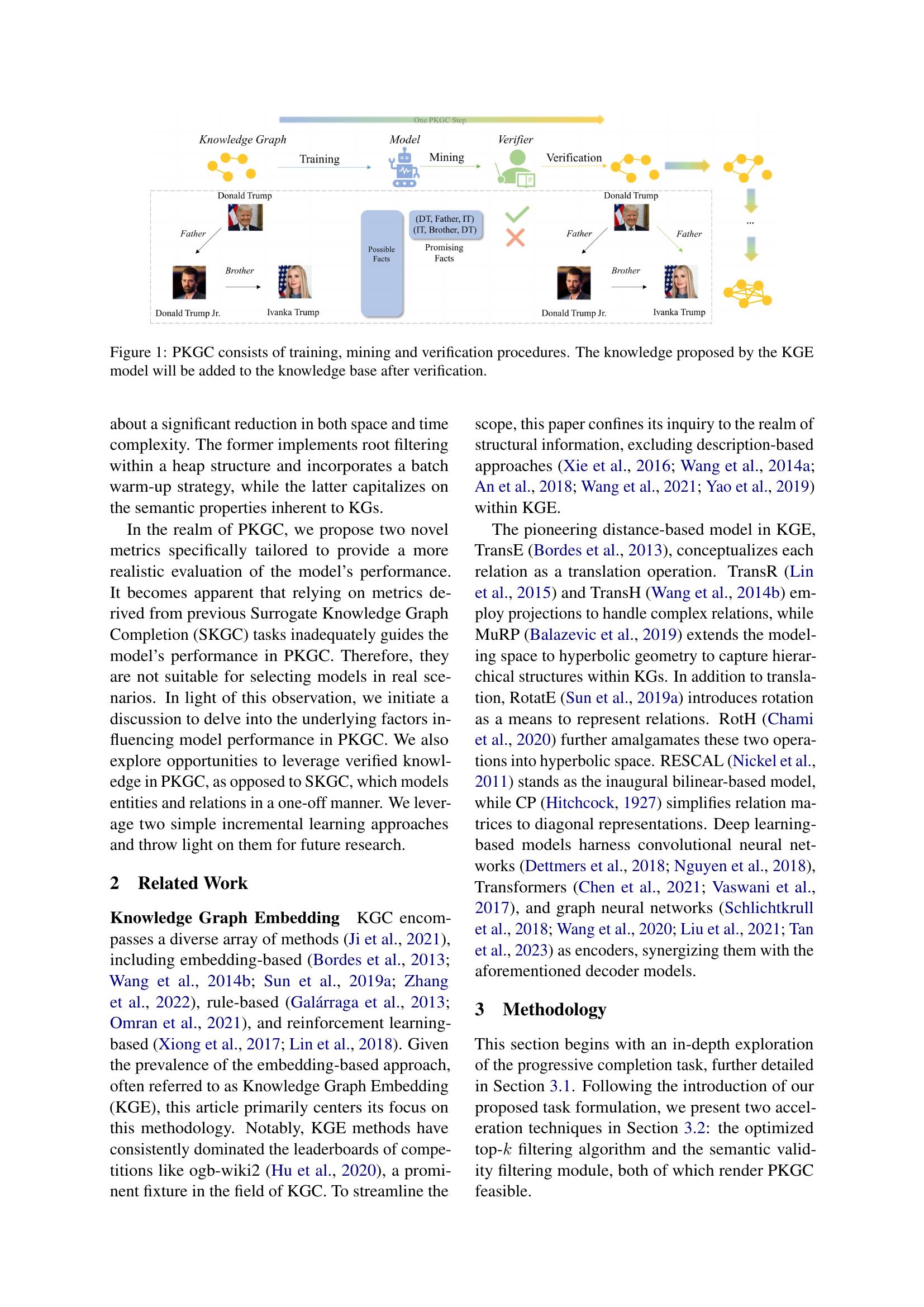 Progressive Knowledge Graph Completion - 智源社区论文