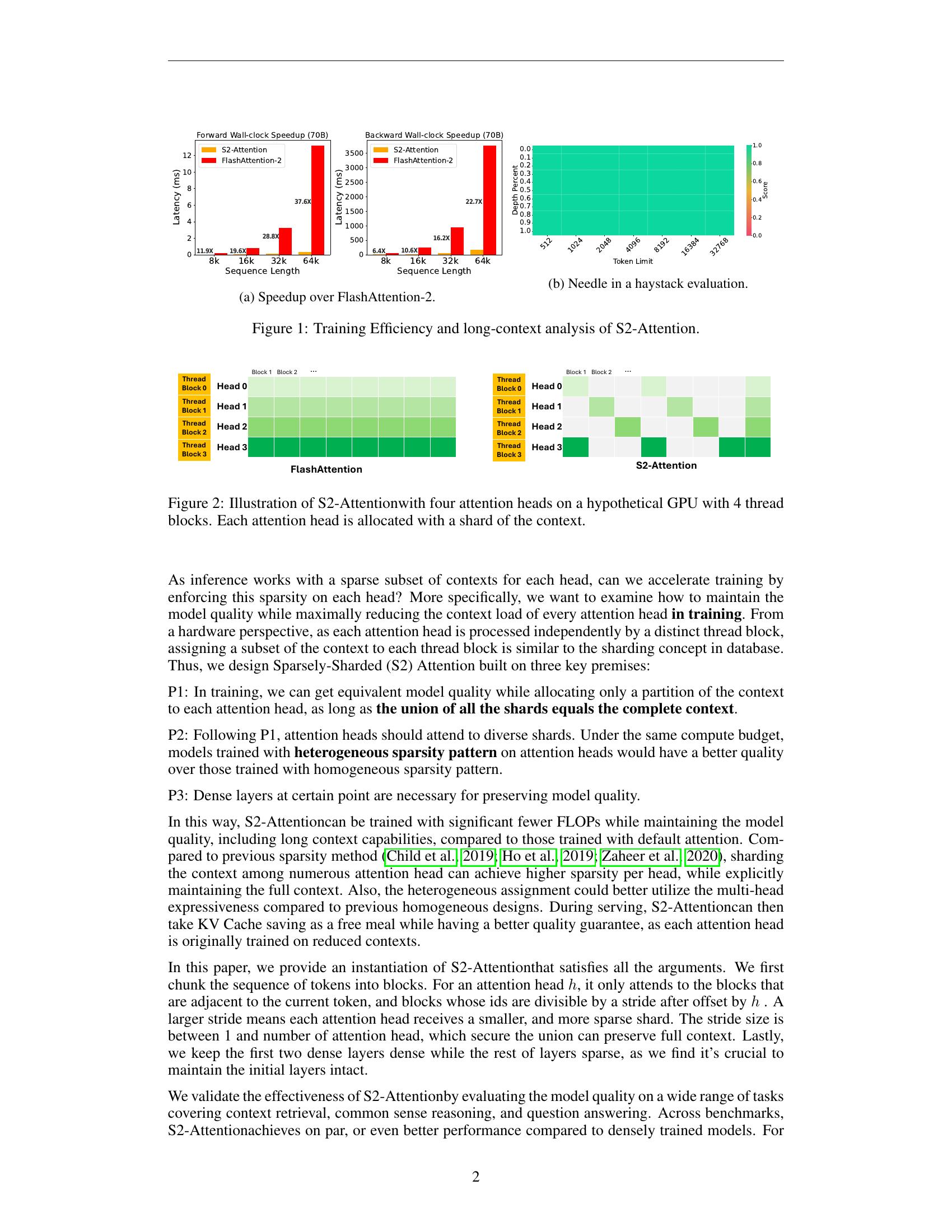 Efficient LLM Training and Serving with Heterogeneous Context Sharding ...