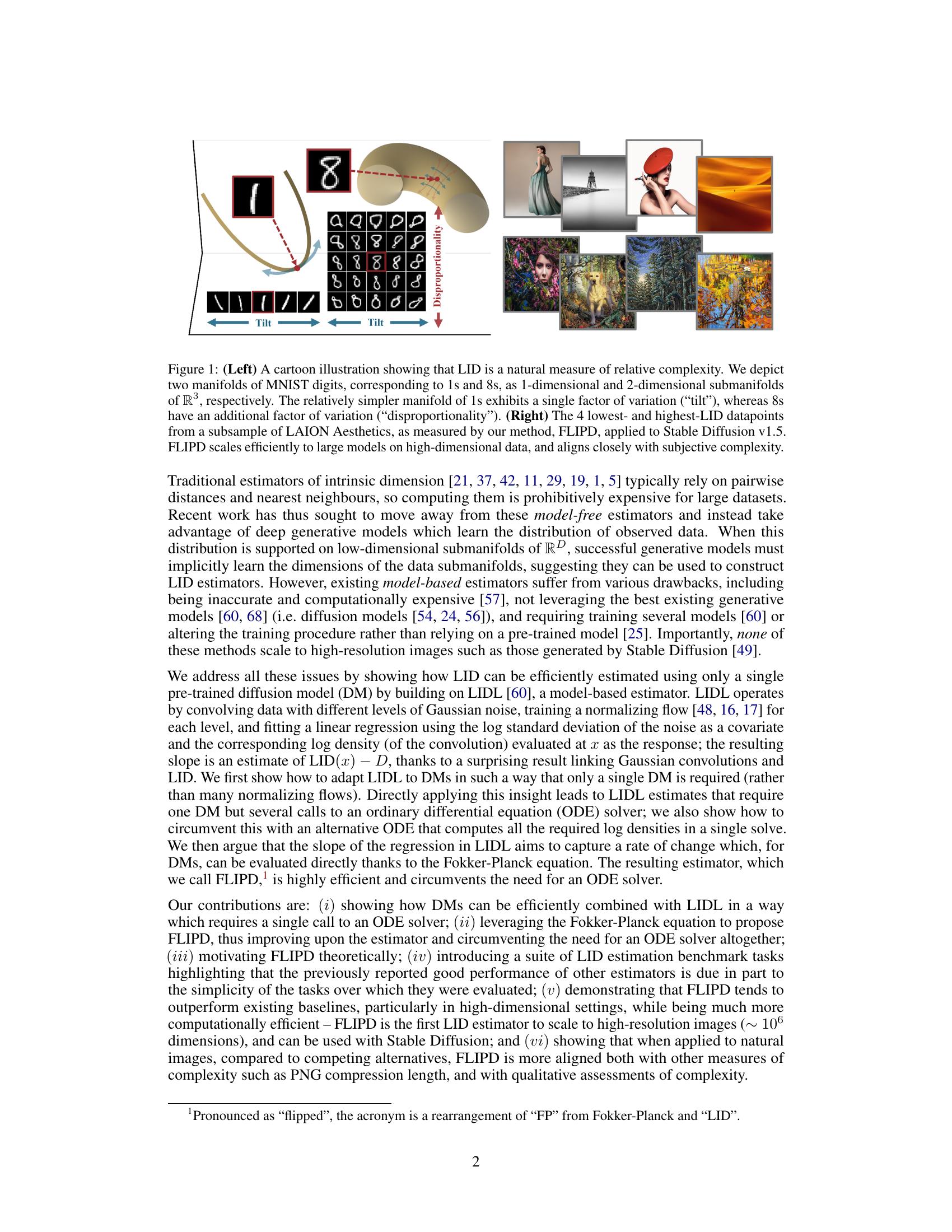 A Geometric View of Data Complexity: Efficient Local Intrinsic Dimension Estimation with ...