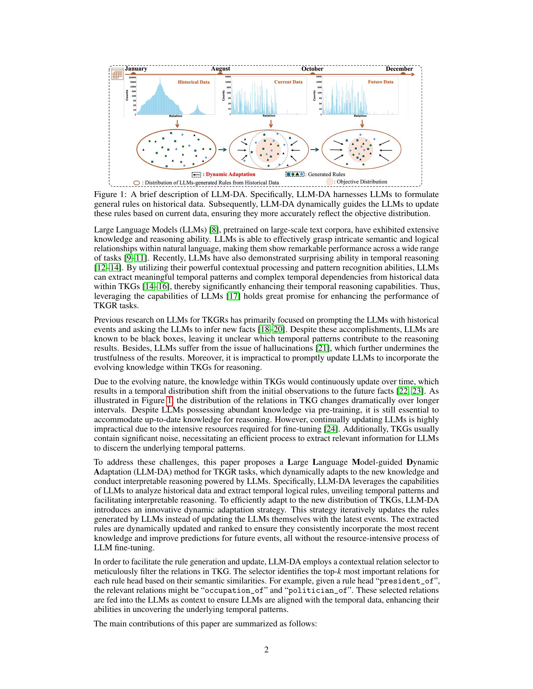 Large Language Models-guided Dynamic Adaptation for Temporal Knowledge Graph Reasoning - 智源社区论文