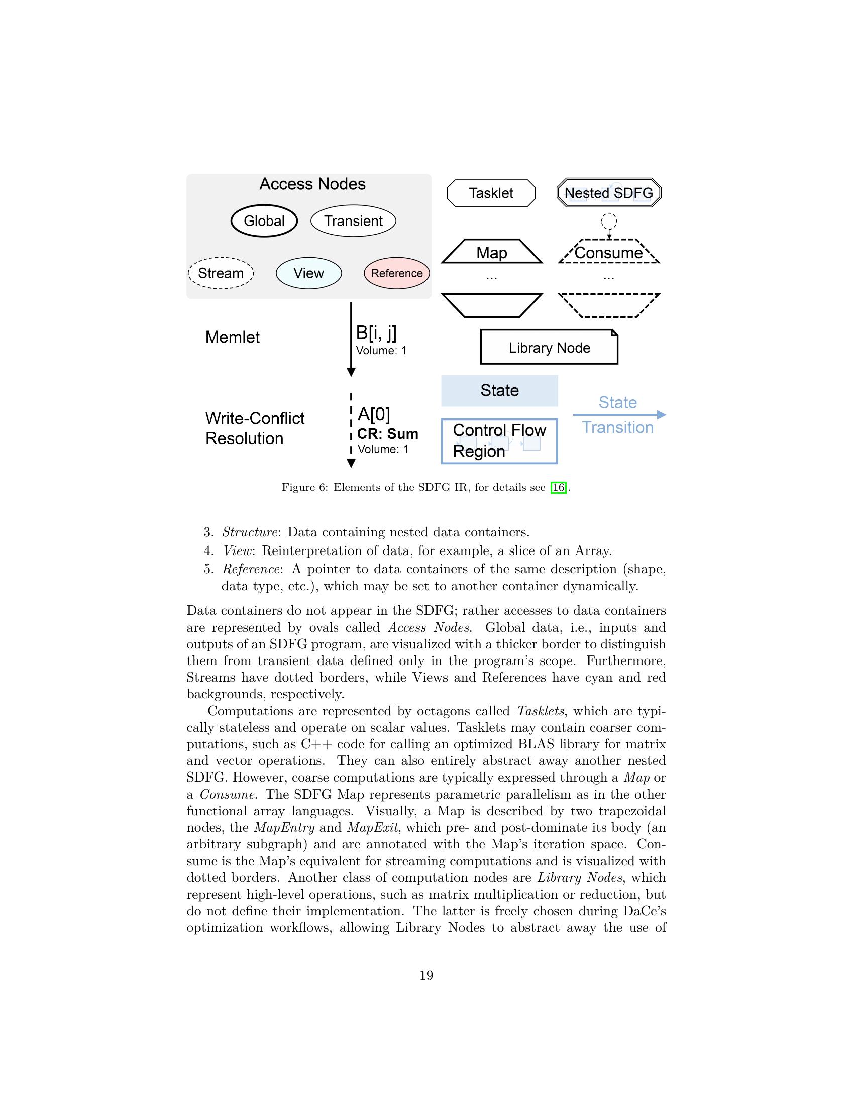 Comparing Parallel Functional Array Languages: Programming and Performance - 智源社区论文