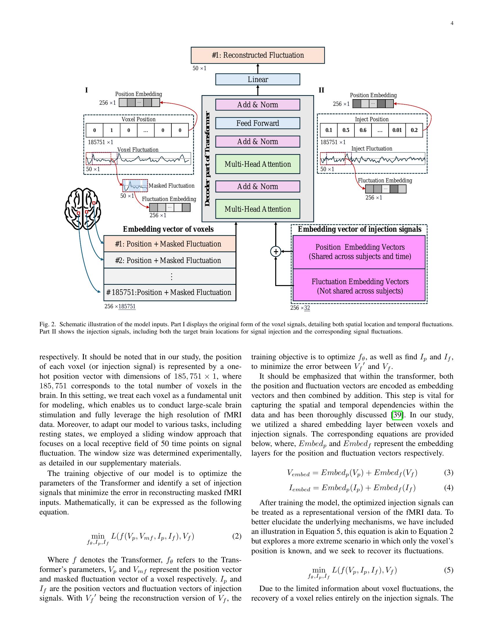 Brain Dialogue Interface (BDI): A User-Friendly fMRI Model for Interactive Brain Decoding - 智源社区论文