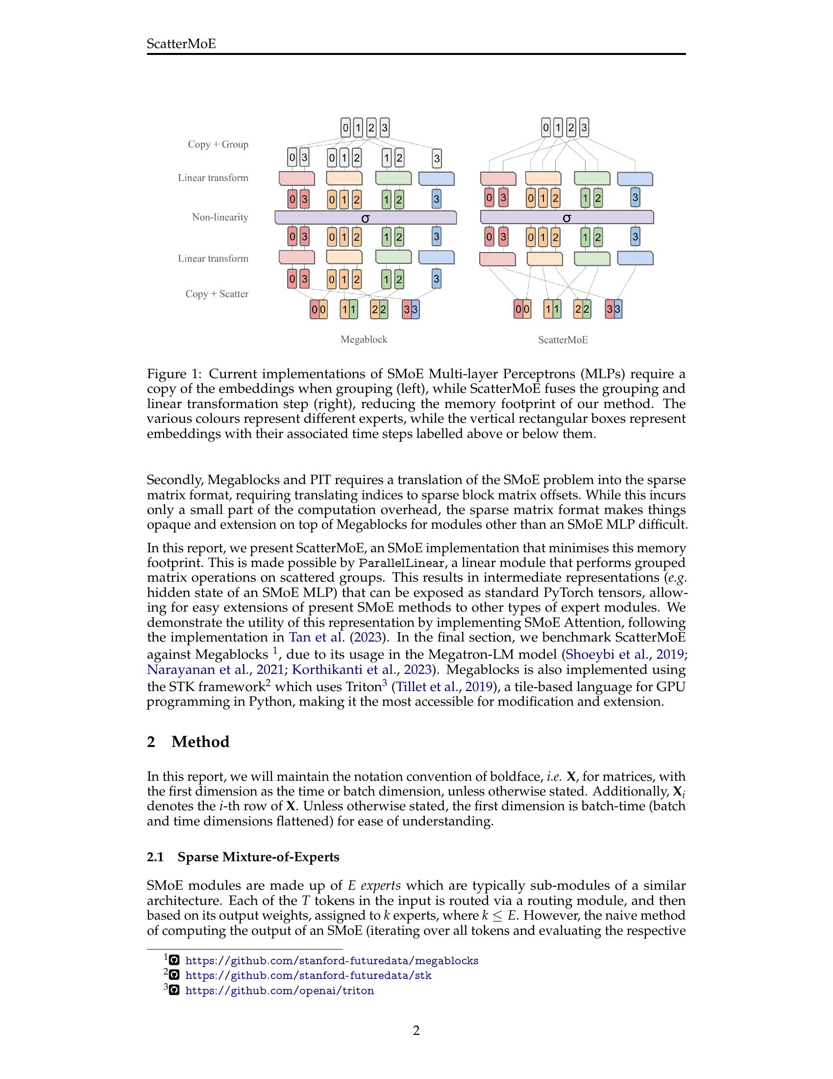 Scattered Mixture-of-Experts Implementation - 智源社区论文