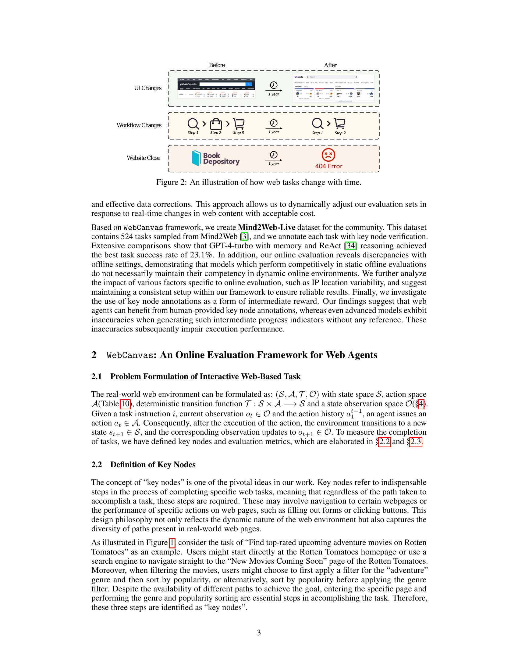 WebCanvas: Benchmarking Web Agents in Online Environments - 智源社区论文