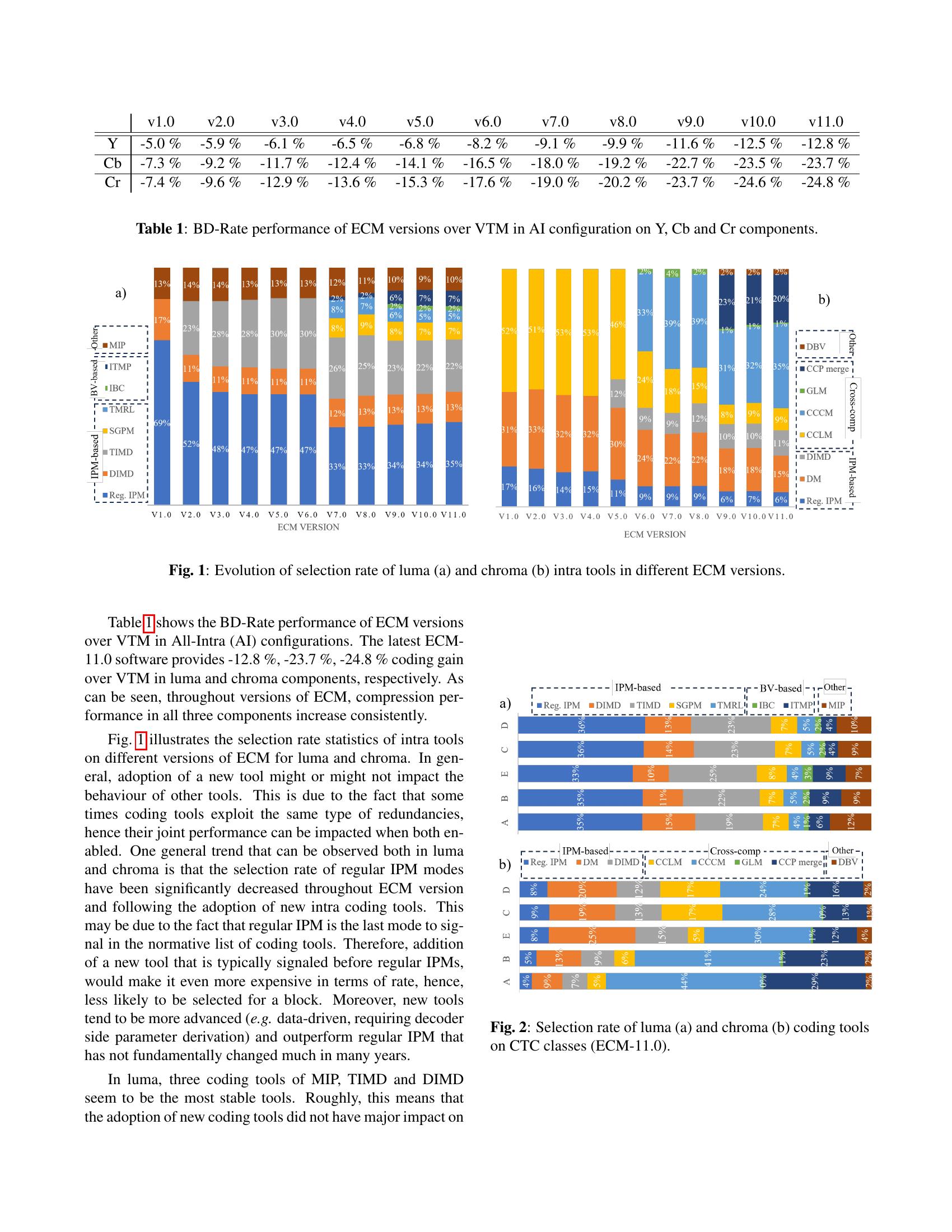 Video Compression Beyond VVC: Quantitative Analysis of Intra Coding Tools in Enhanced ...
