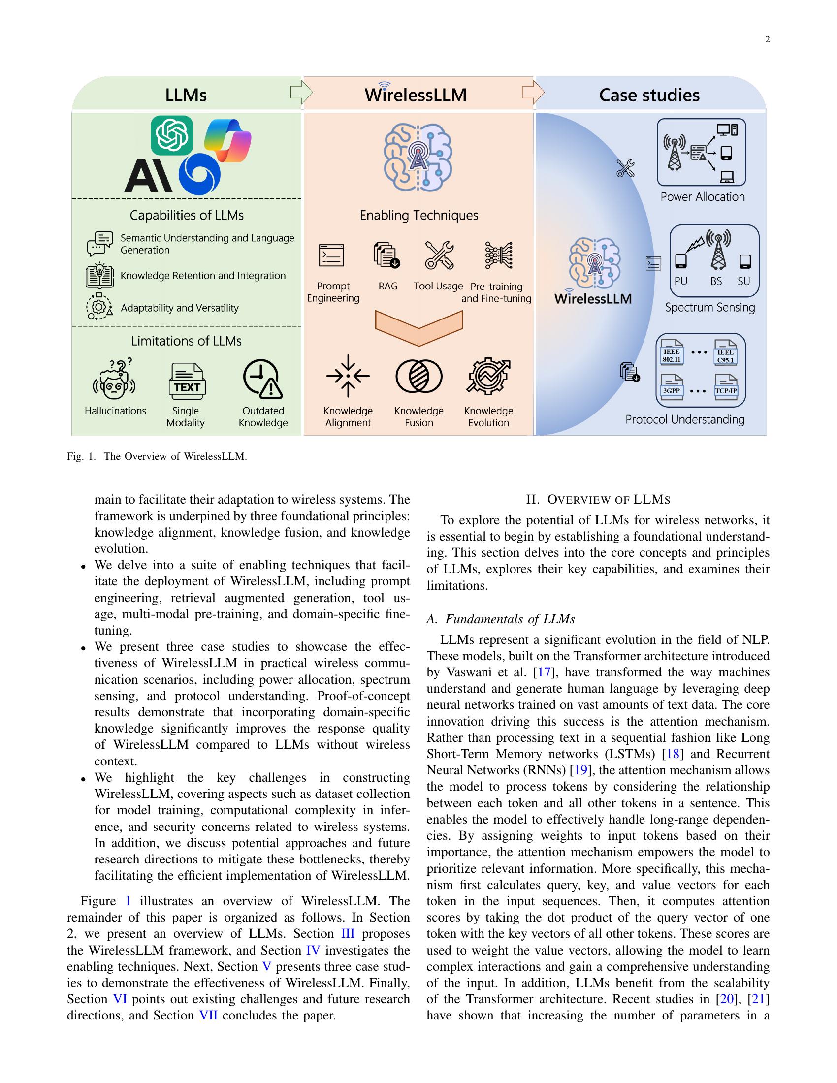 WirelessLLM: Empowering Large Language Models Towards Wireless Intelligence - 智源社区论文