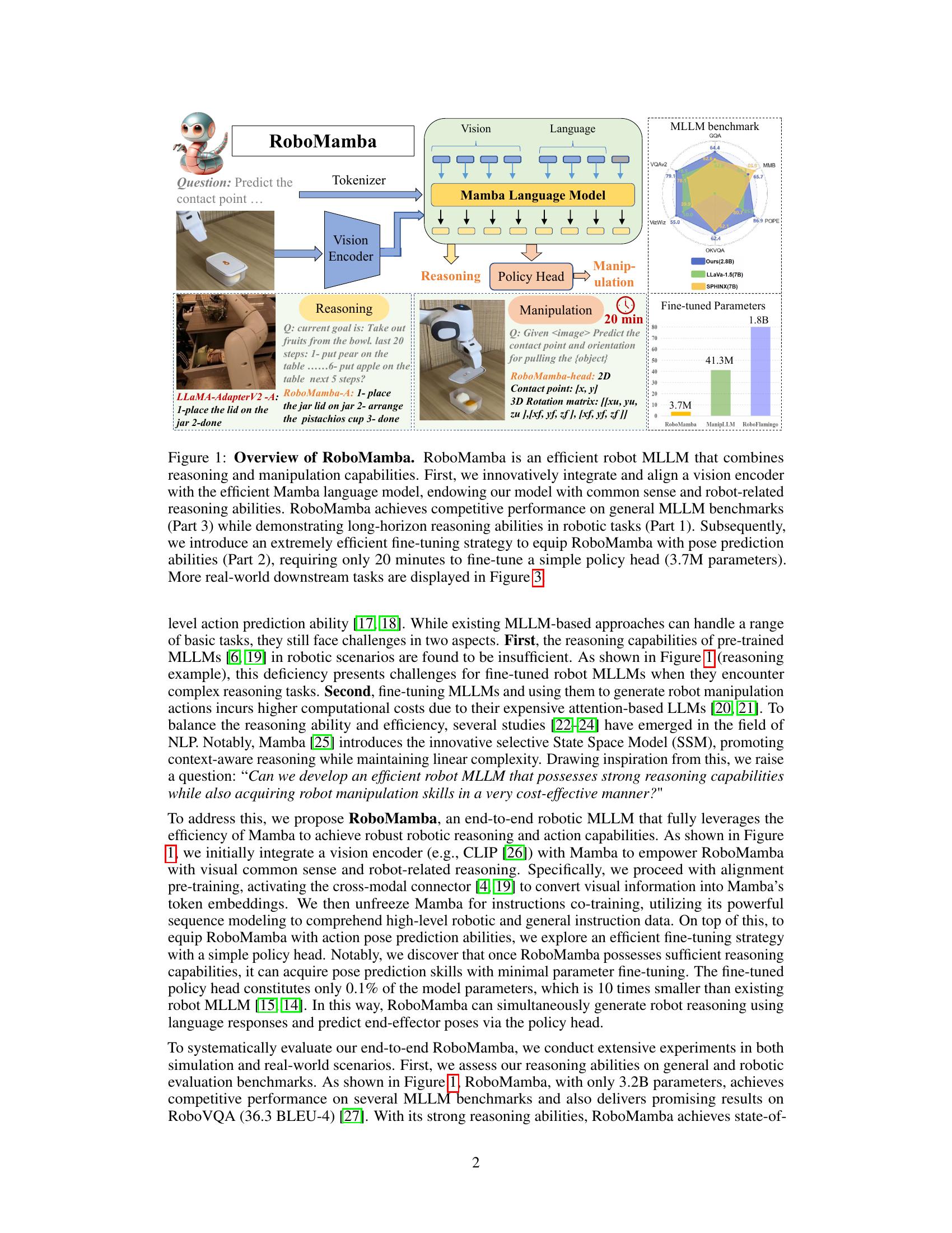 RoboMamba: Multimodal State Space Model for Efficient Robot Reasoning and Manipulation - 智源社区论文