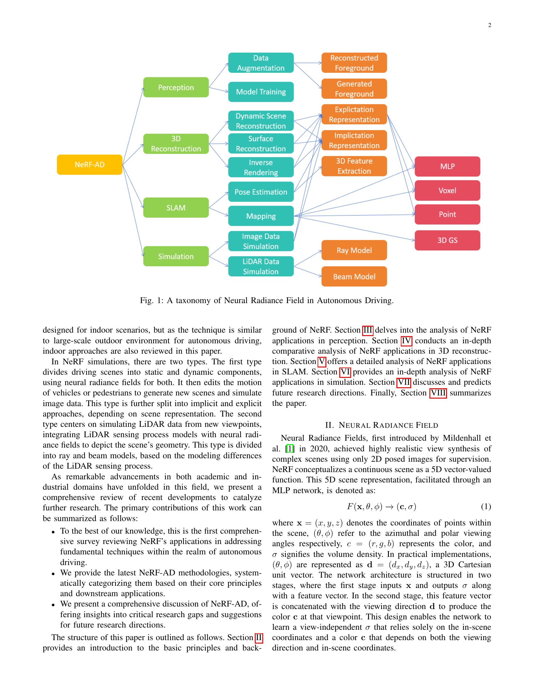 Neural Radiance Field in Autonomous Driving: A Survey - 智源社区论文