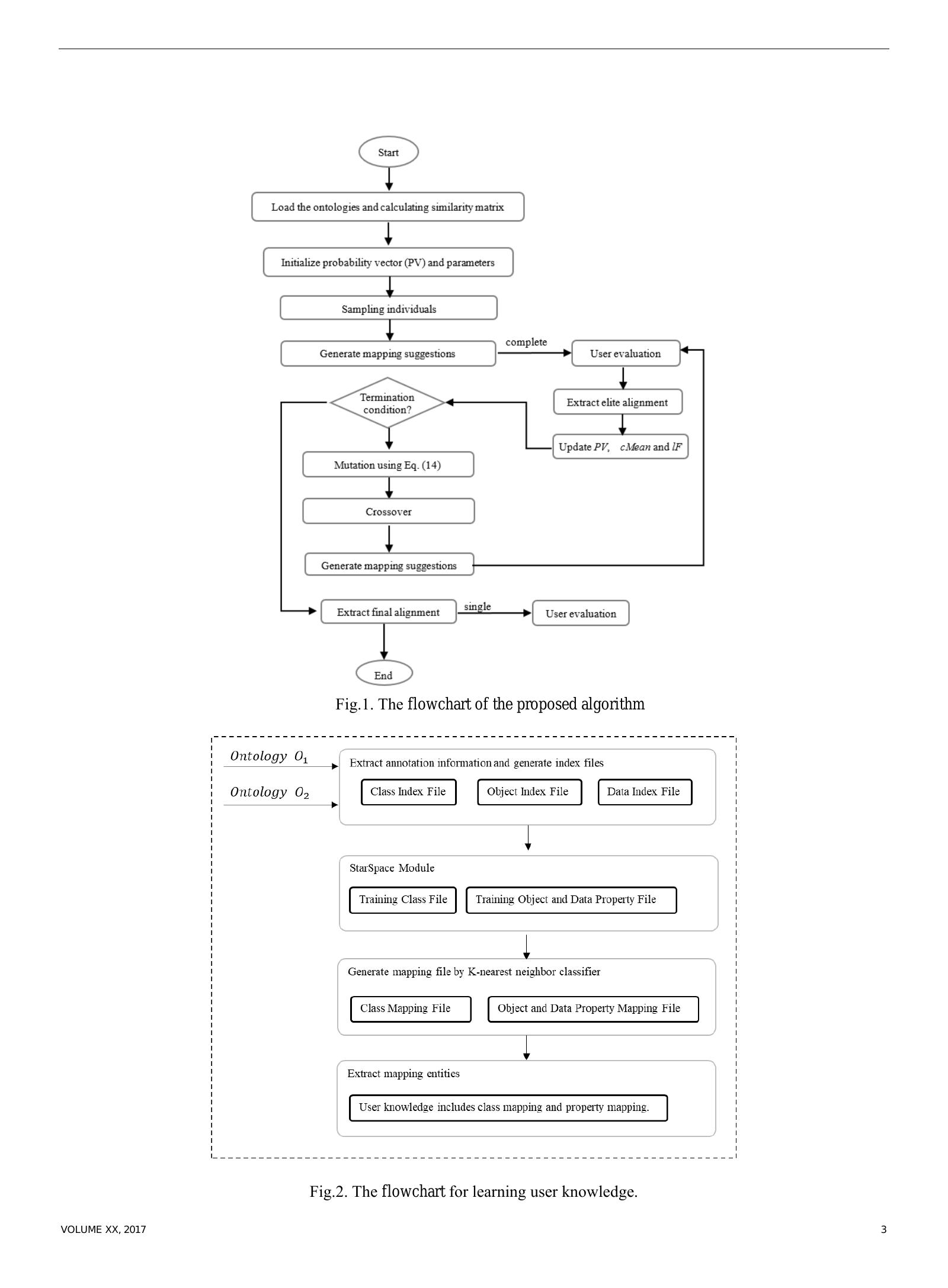 An ontology alignment method with user intervention using compact differential evolution with ...
