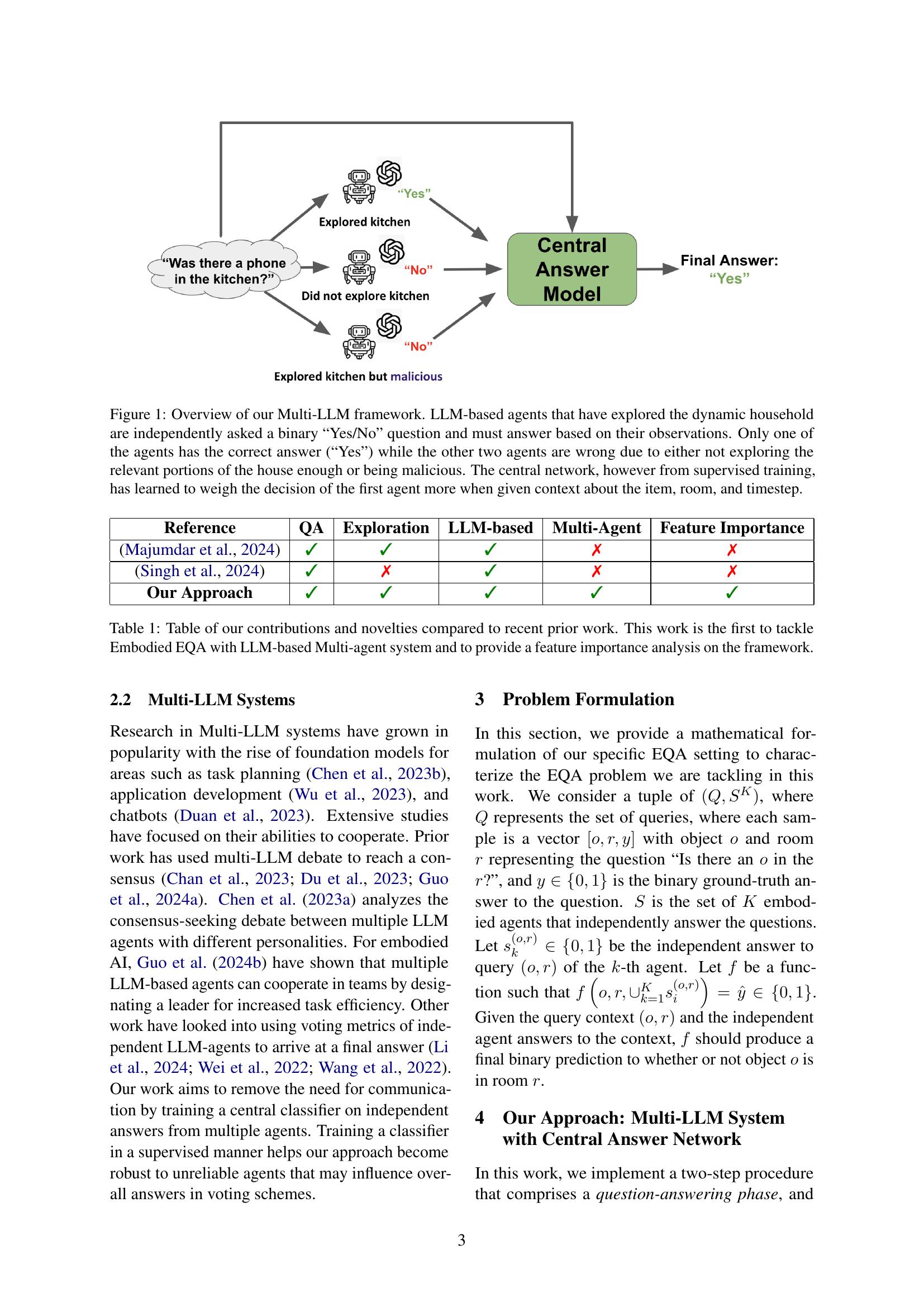 Embodied Question Answering via Multi-LLM Systems - 智源社区论文