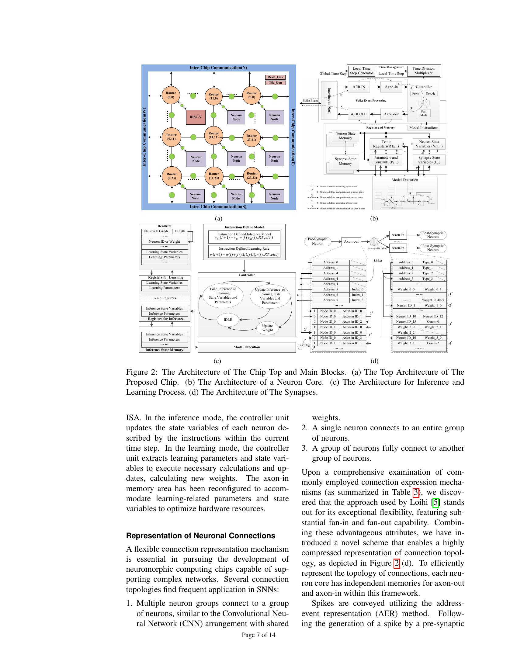 Darwin3: A large-scale neuromorphic chip with a Novel ISA and On-Chip ...