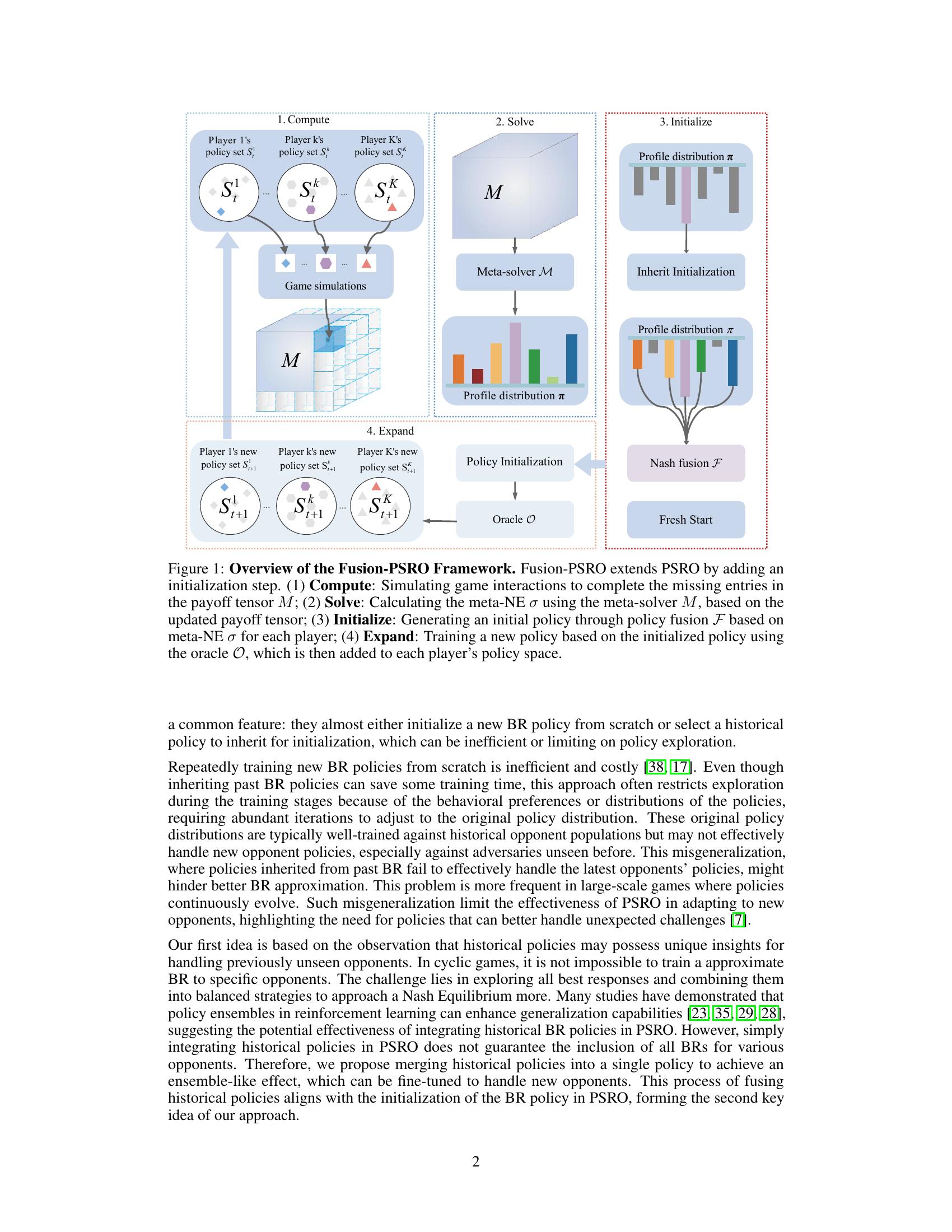 Fusion-PSRO: Nash Policy Fusion for Policy Space Response Oracles - 智源社区论文
