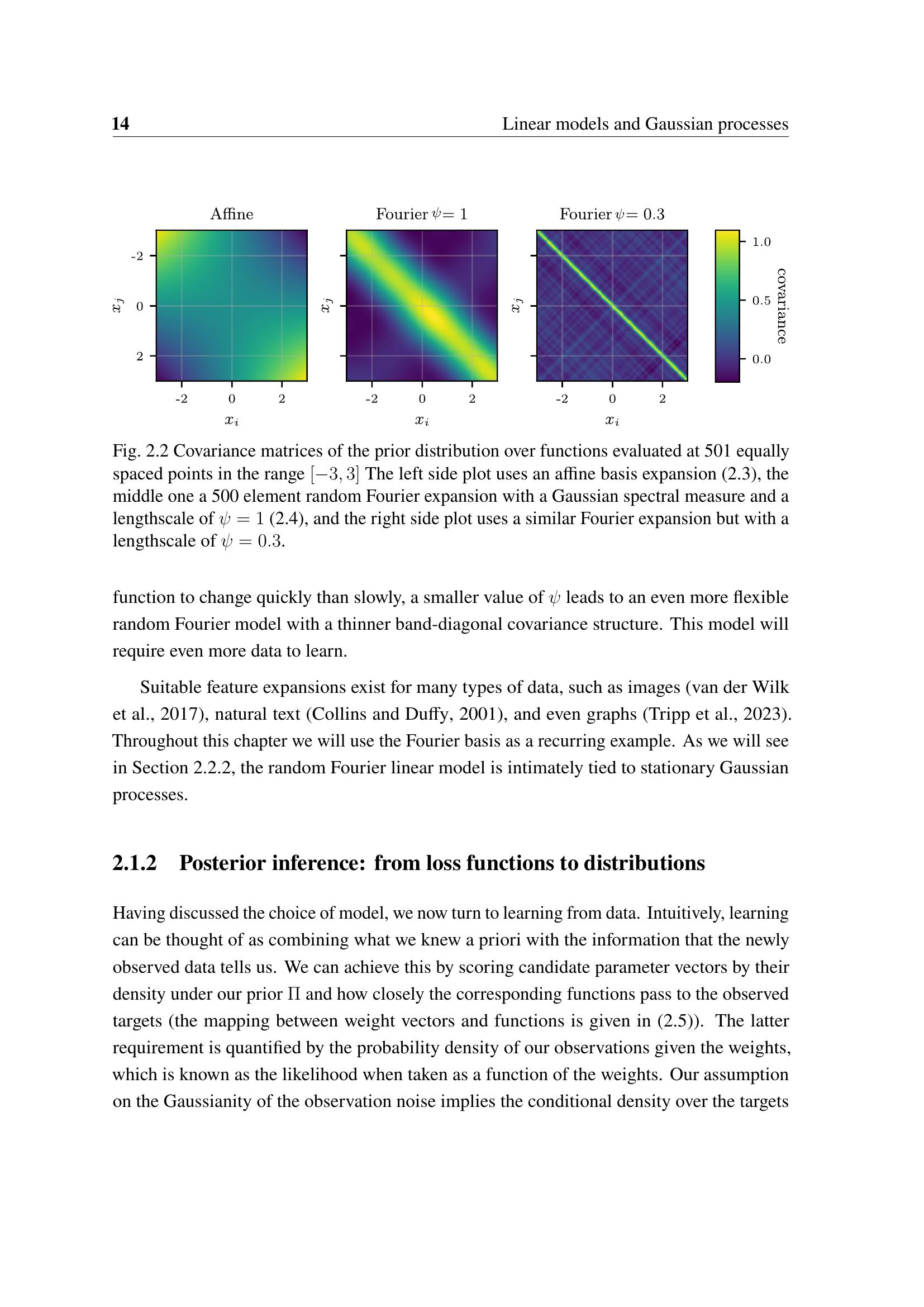 Scalable Bayesian Inference in the Era of Deep Learning: From Gaussian Processes to Deep Neural ...