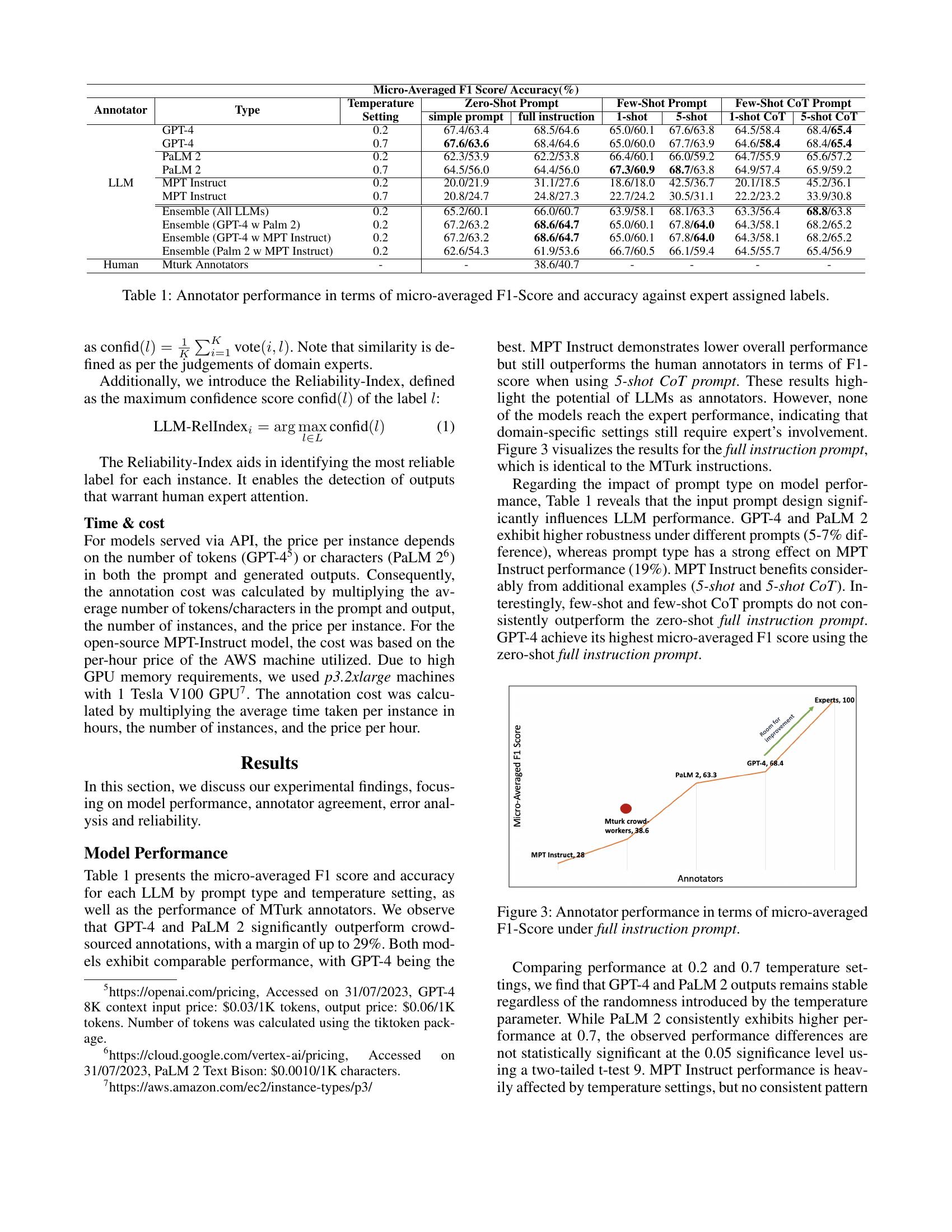 Large Language Models as Financial Data Annotators: A Study on ...