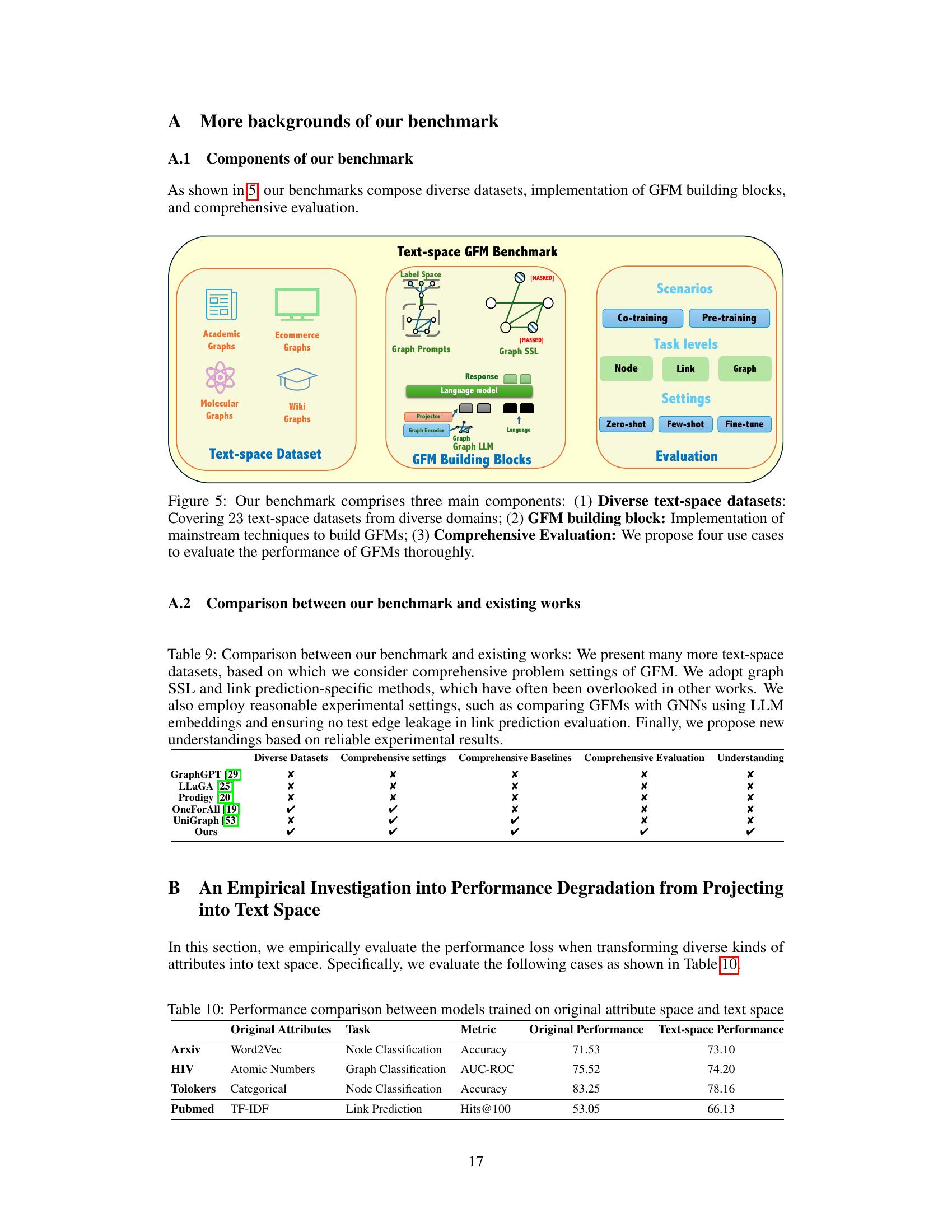 Text-space Graph Foundation Models: Comprehensive Benchmarks and New Insights - 智源社区论文