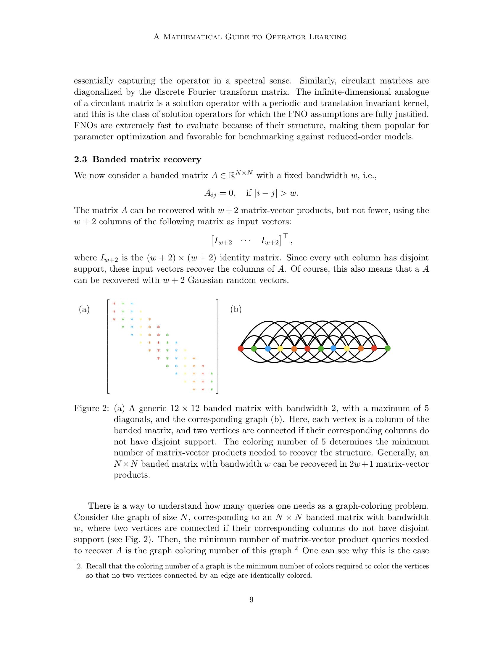 A Mathematical Guide to Operator Learning - 智源社区论文