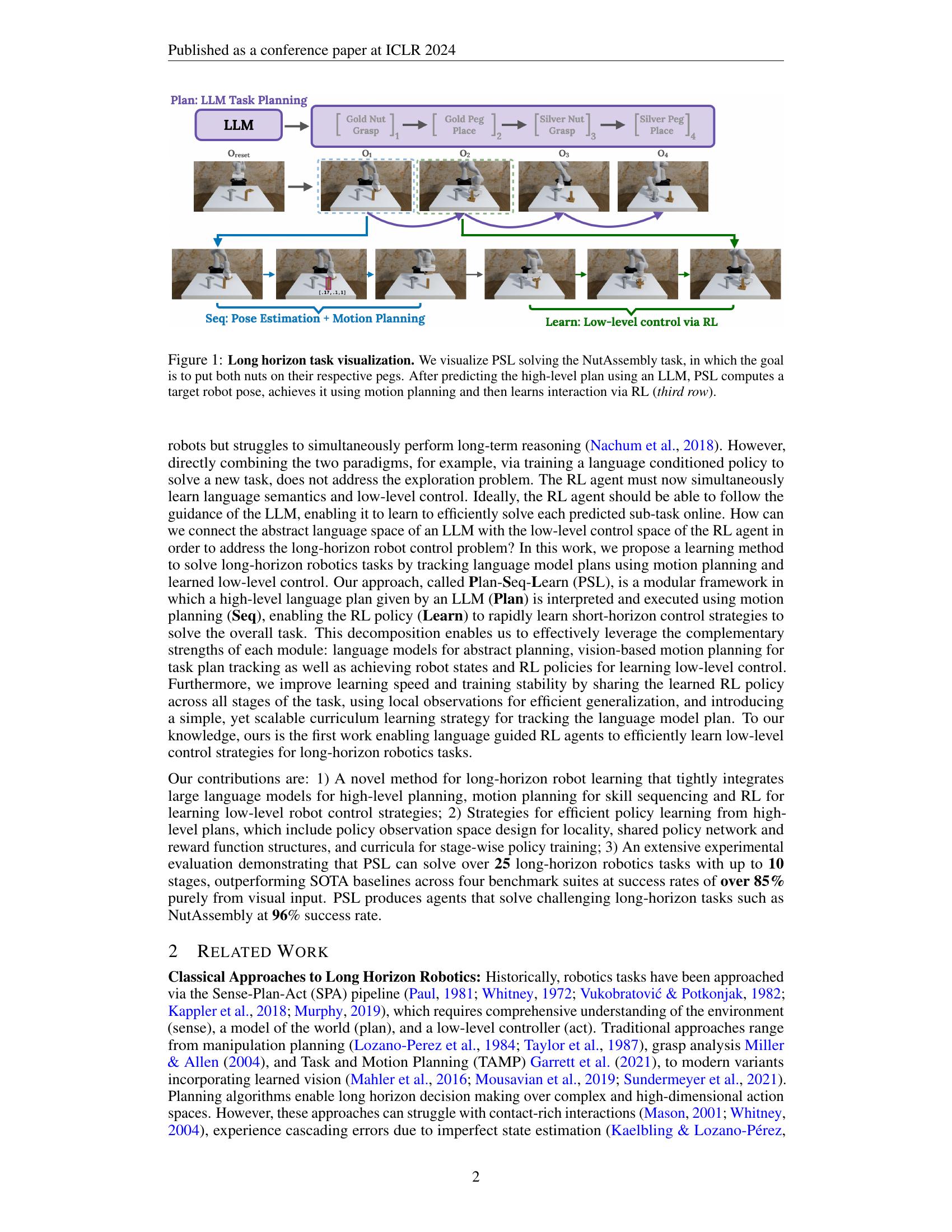 Plan-Seq-Learn: Language Model Guided RL for Solving Long Horizon ...