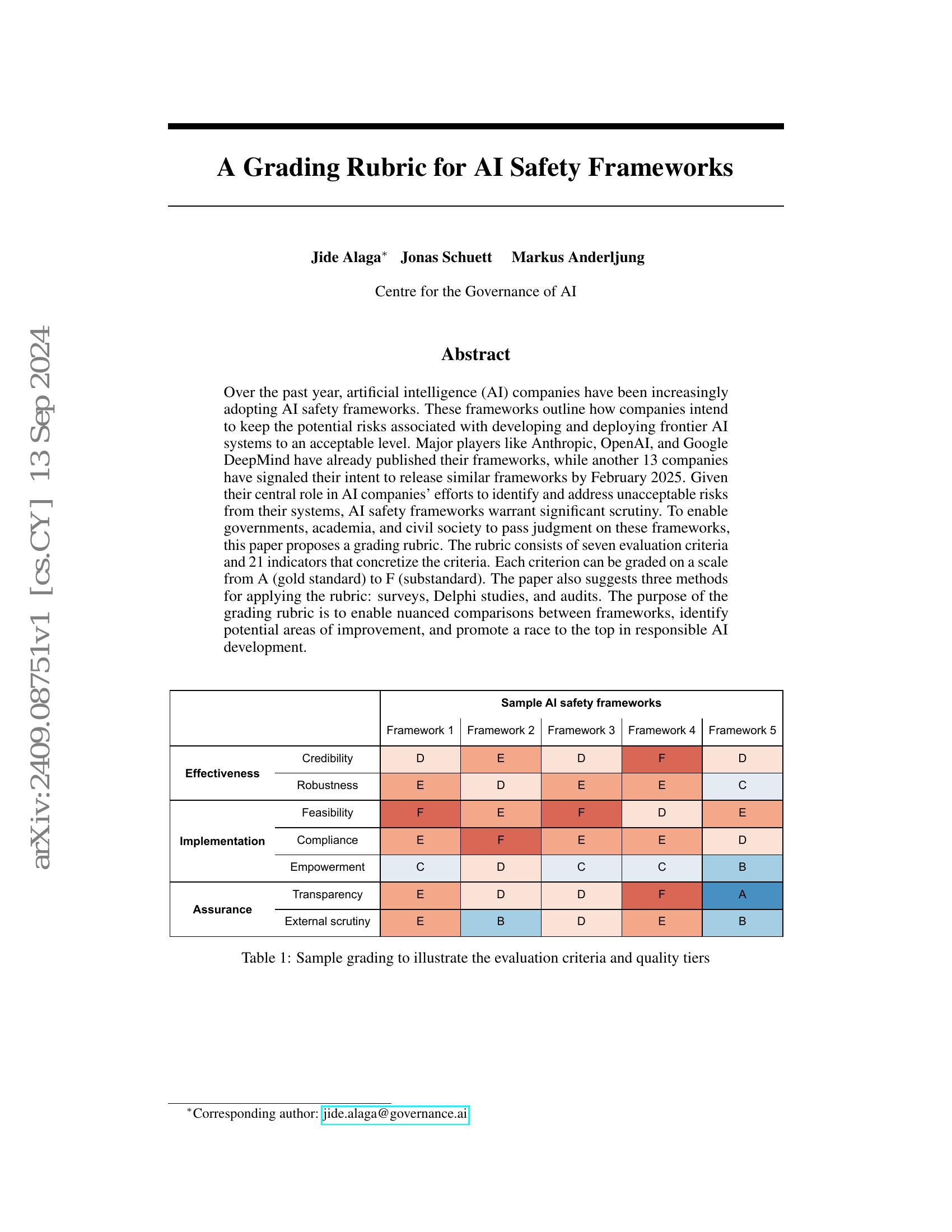 A Grading Rubric for AI Safety Frameworks - 智源社区论文