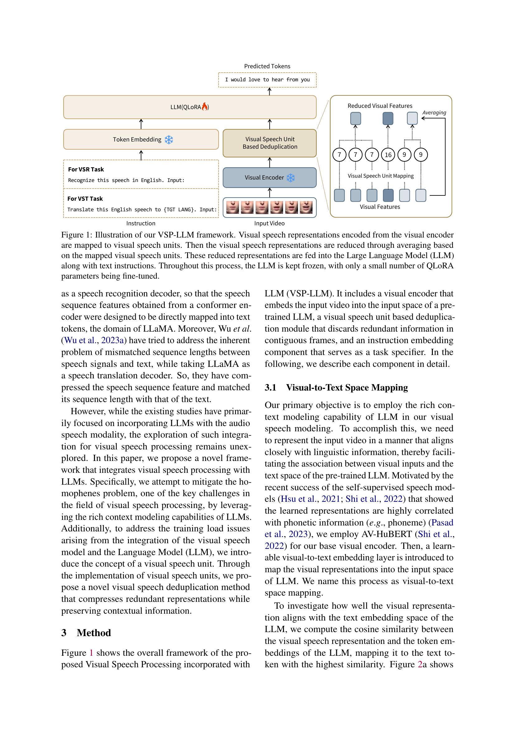 Where Visual Speech Meets Language: VSP-LLM Framework for Efficient and Context-Aware Visual ...