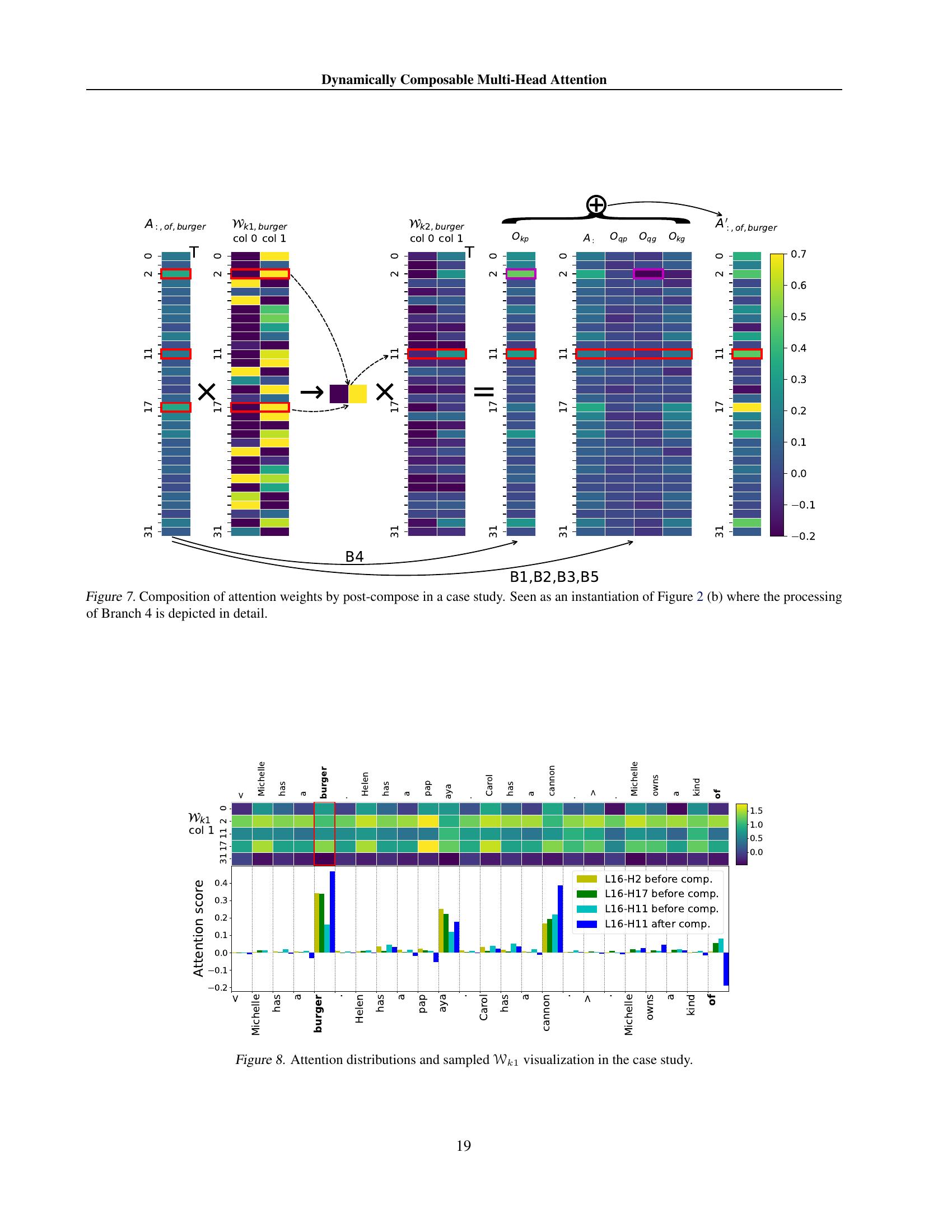 Improving Transformers with Dynamically Composable Multi-Head Attention - 智源社区论文