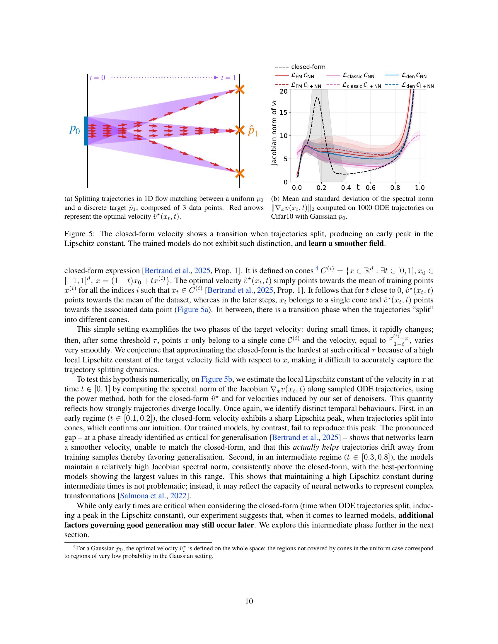 The Generation Phases of Flow Matching: a Denoising Perspective - 智源社区论文