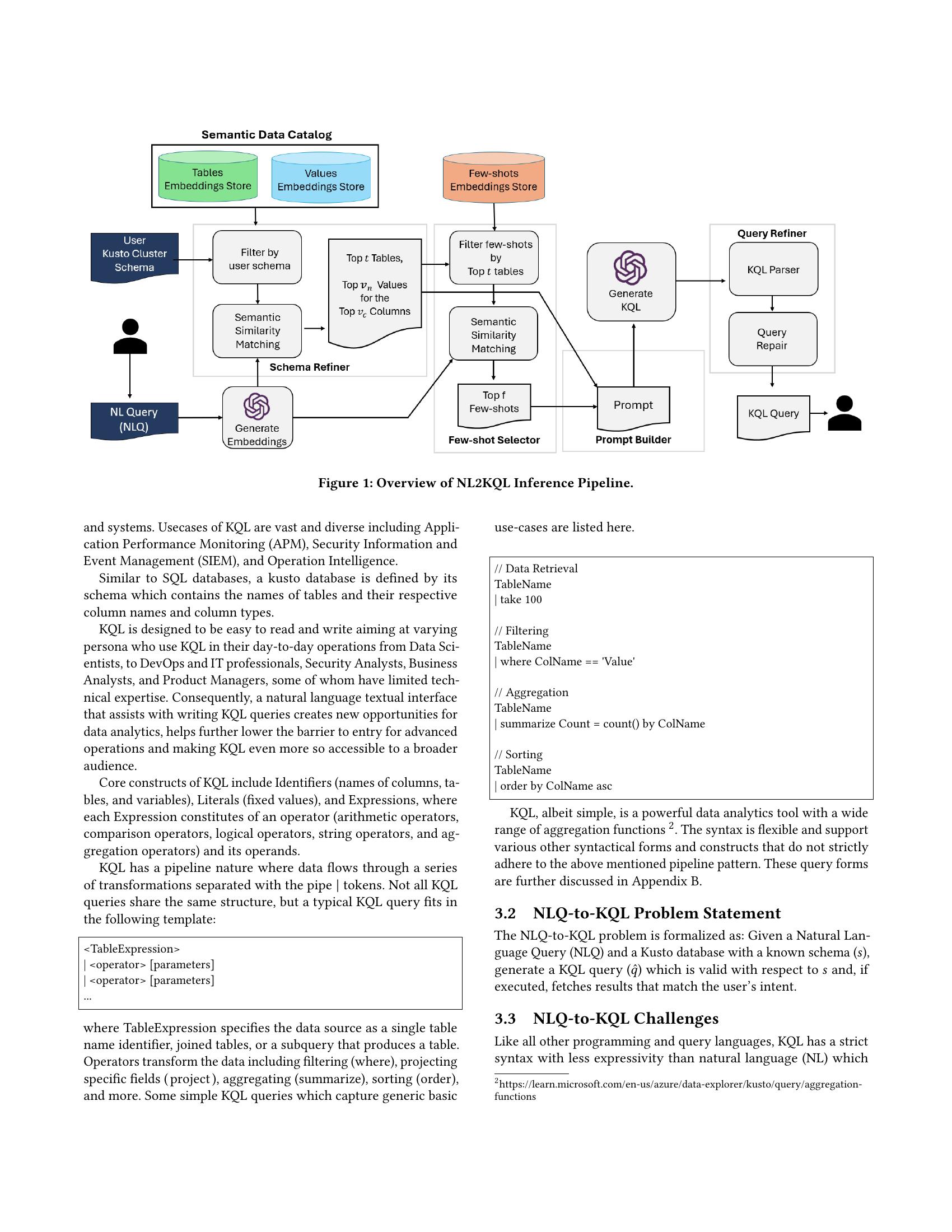 NL2KQL: From Natural Language to Kusto Query - 智源社区论文