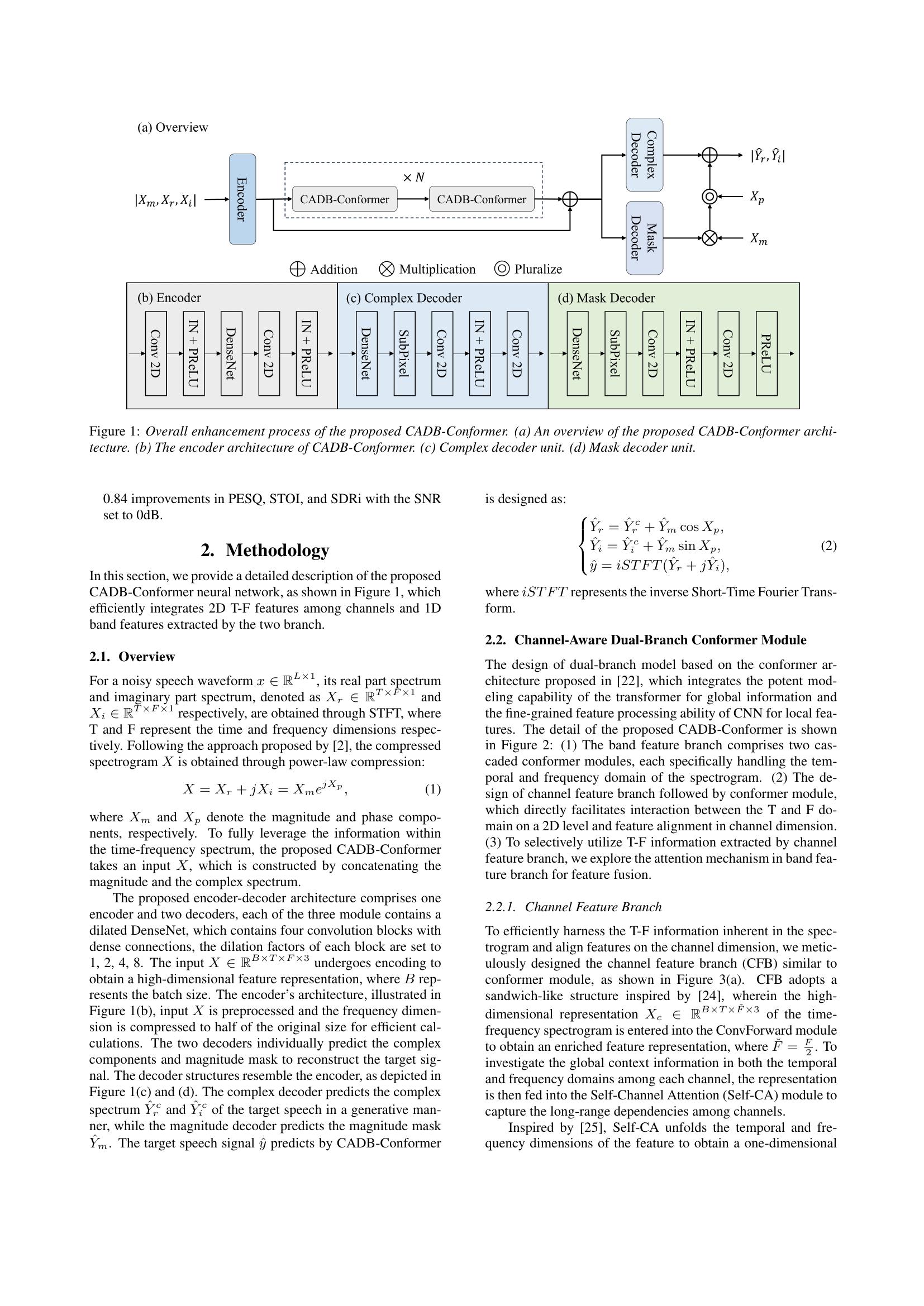Improving Speech Enhancement by Integrating Inter-Channel and Band ...