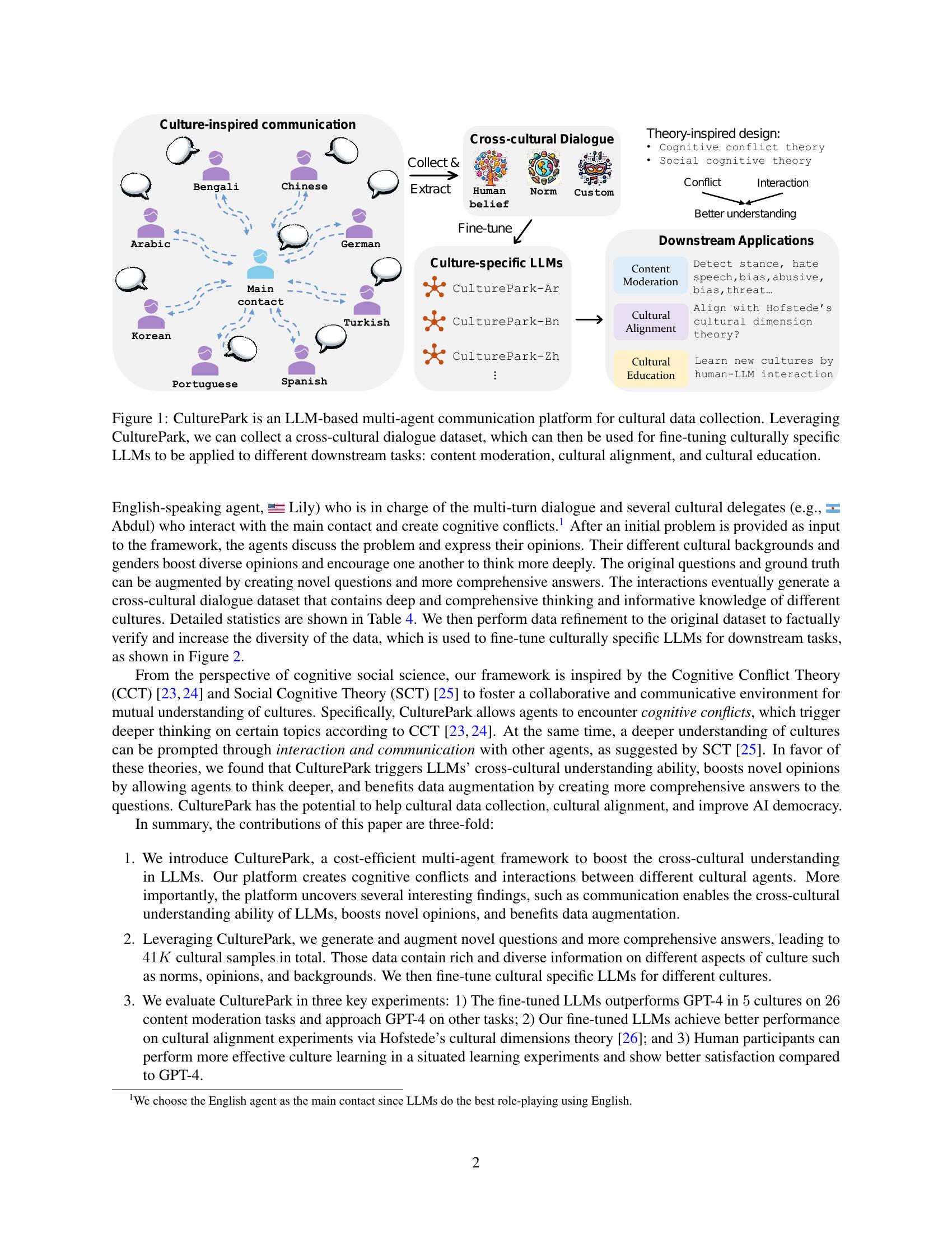 CulturePark: Boosting Cross-cultural Understanding in Large Language ...